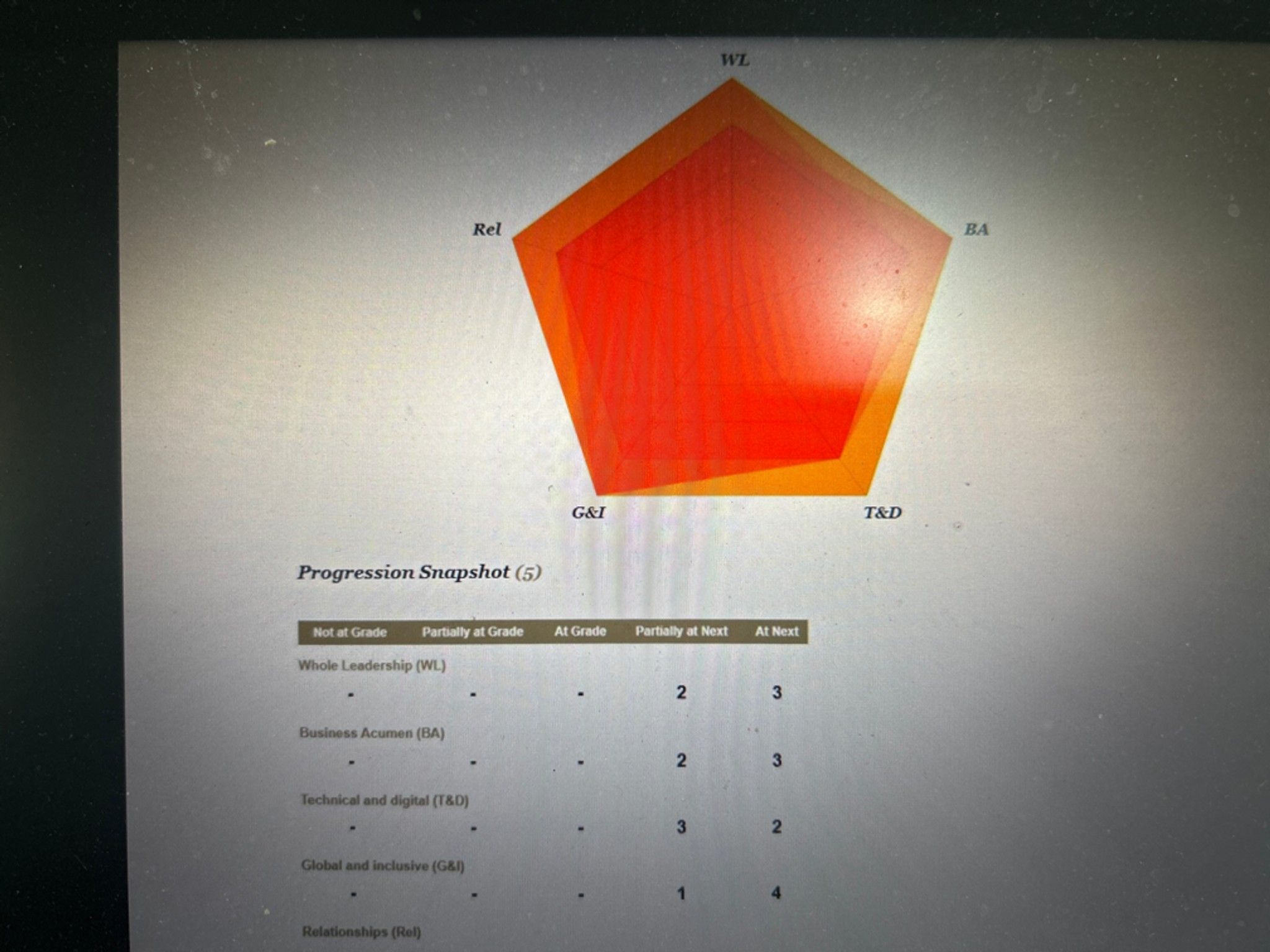 PwC AC (Acceleration Center) bowl | Glassdoor Forum