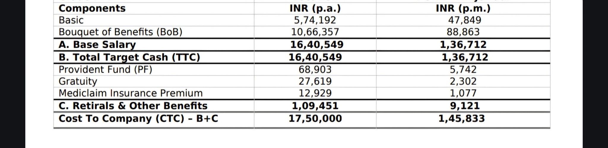 Hi Friends, Just wanted to know about the in hand salary with this below CTC breakup. This offer ...