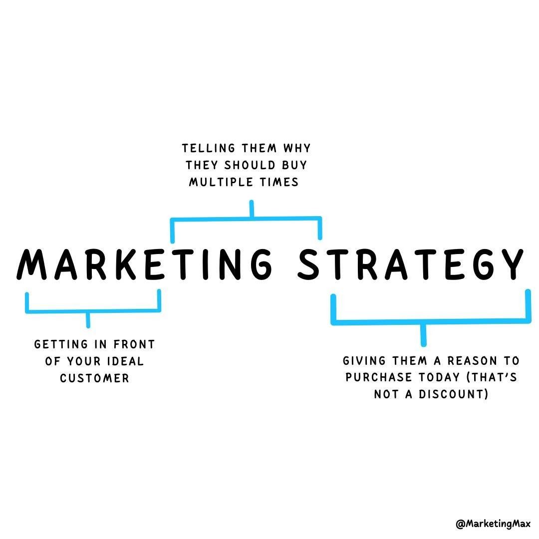I saw this simple visual on X showing the definiti... | Fishbowl