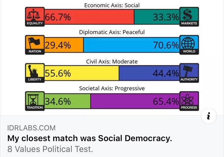 What’s your political leaning? Mine’s prob about ... | Fishbowl
