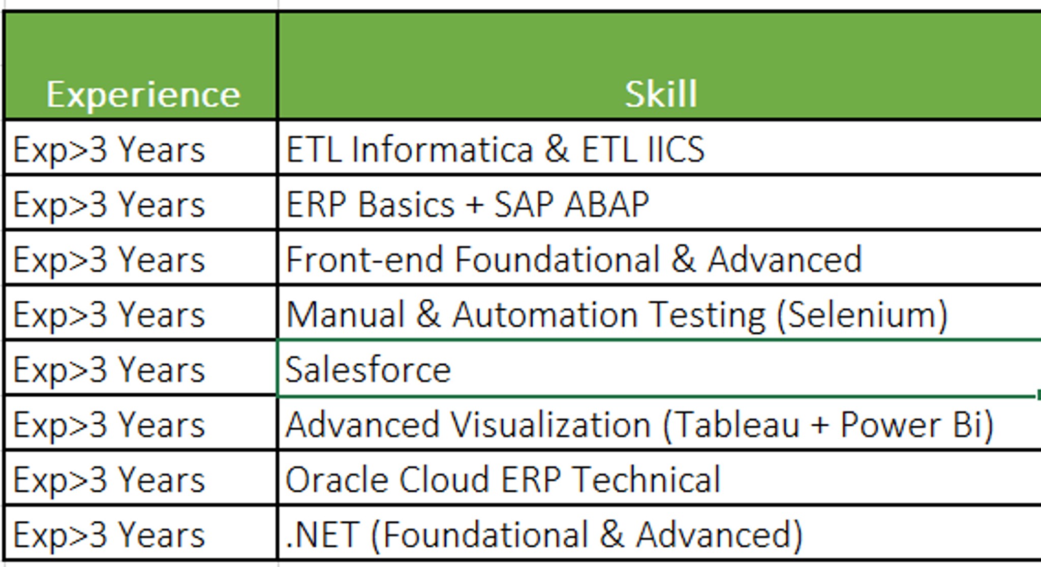 Certified Devops Engineer Fresher Skilled In Linux Docker Kubernetes Git Github Cicd
