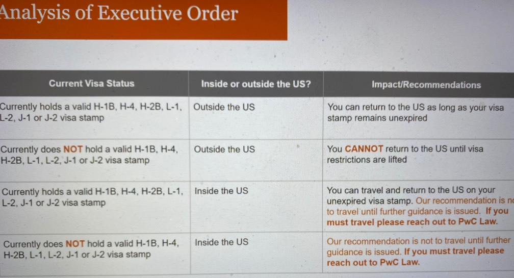 What’s the PwC title hierarchy? We have associate, senior associate ...