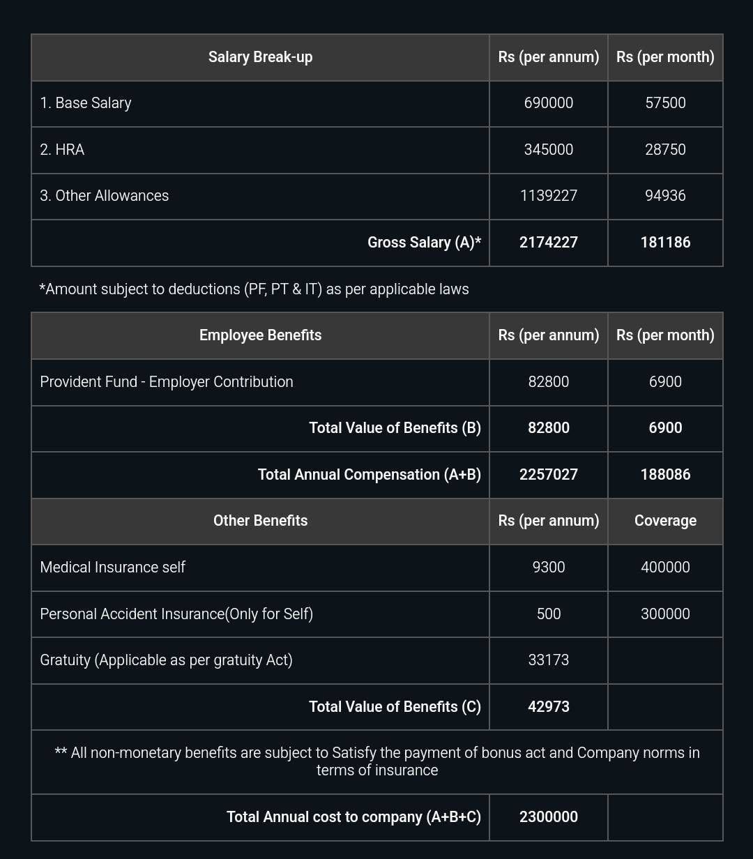 What will be in-hand salary for the below breakdown please ?. Total YoE ...