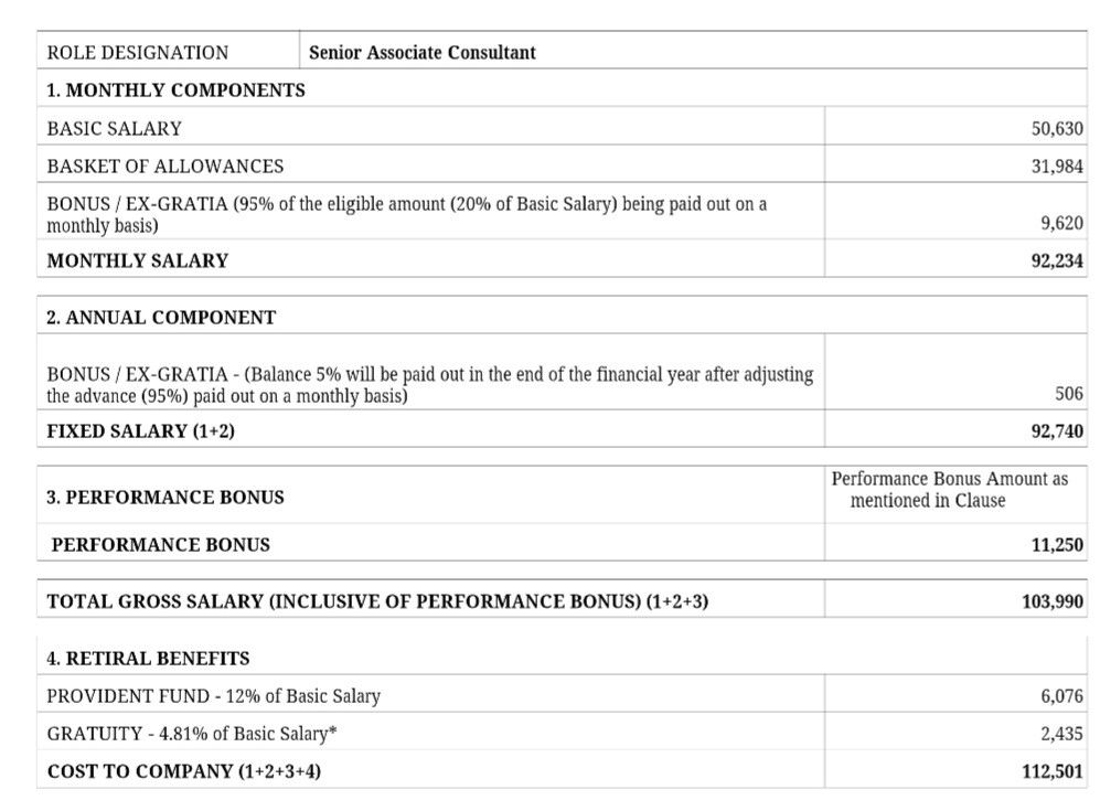 Hi everyone. I got an offer today from infosys. When I had HR discussion call, the hr told me ...