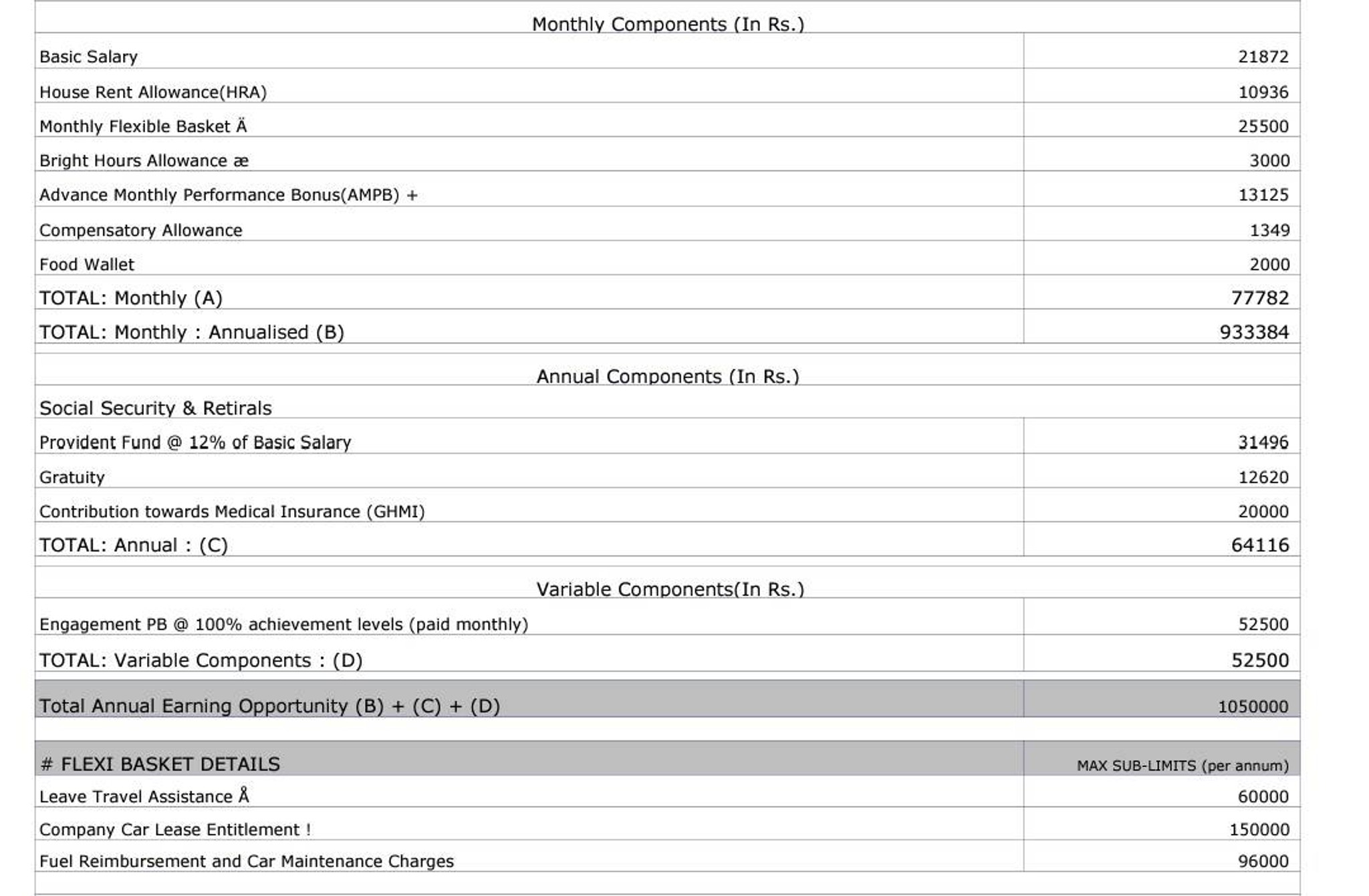 What is the in hand salary for below offer breakup... | Fishbowl