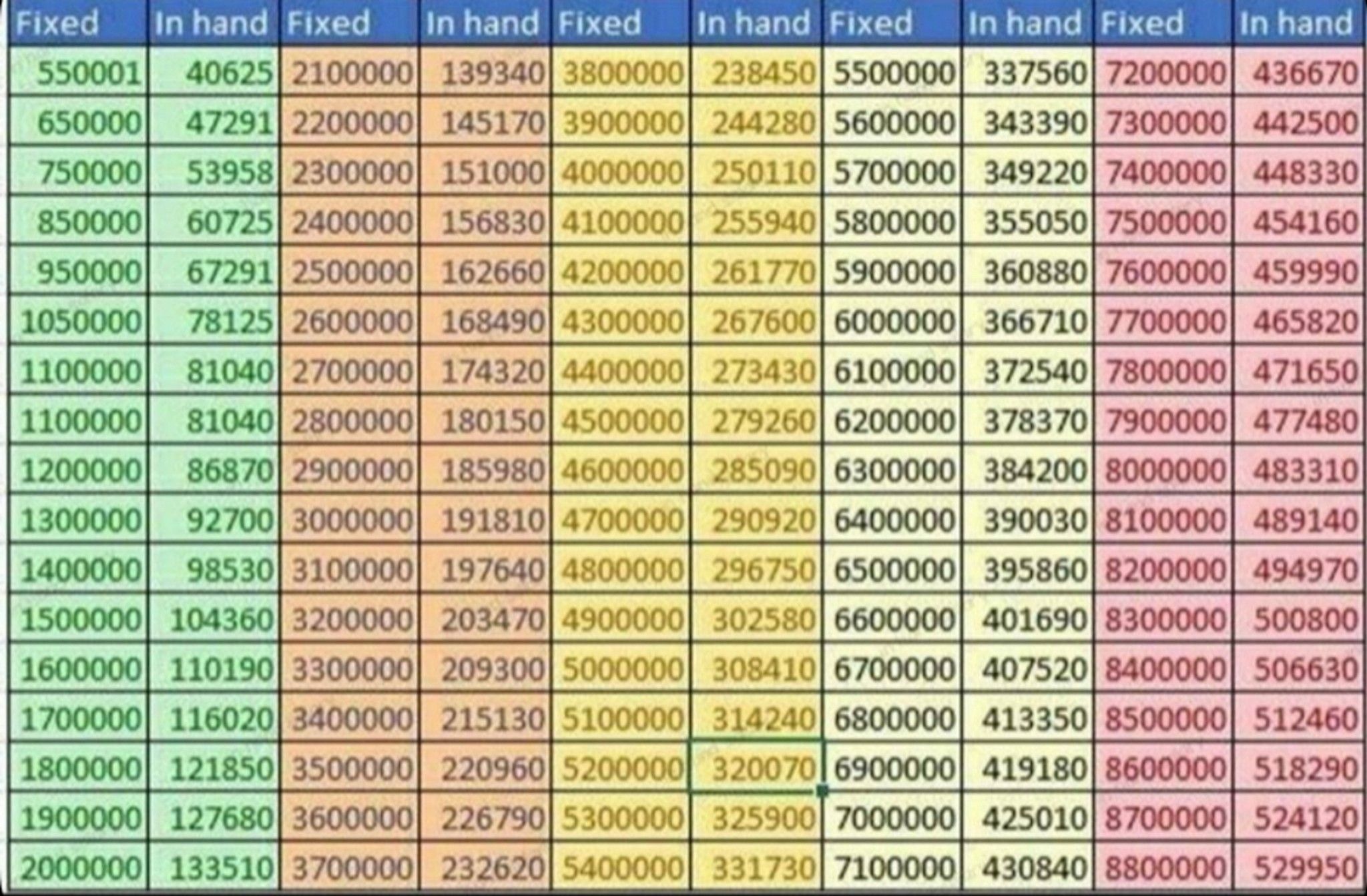 Hello, What will be my in-hand salary if I opt fo... | Fishbowl