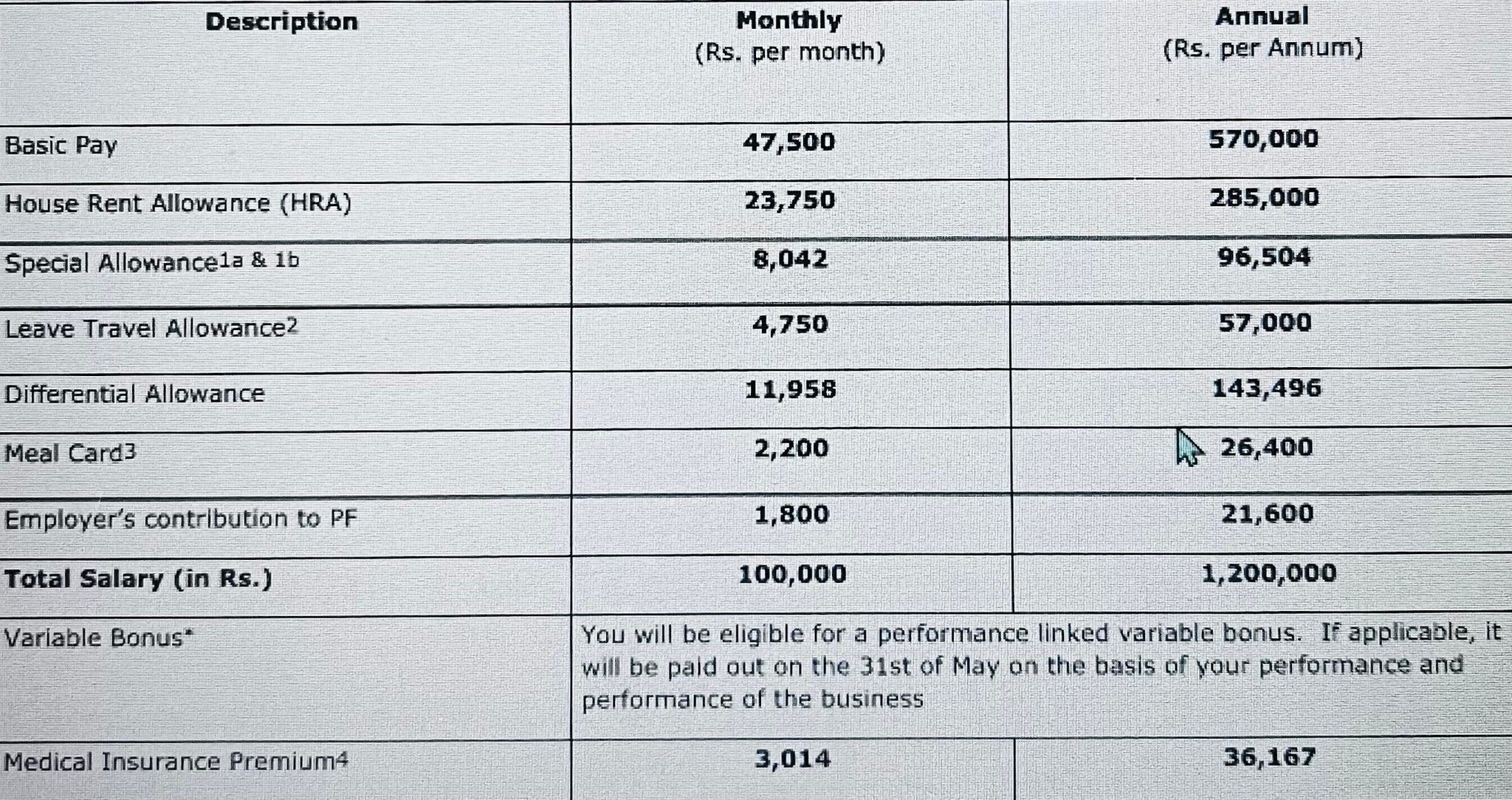 How should I ask the HR about the 14.5 LPA that they mentioned over ...
