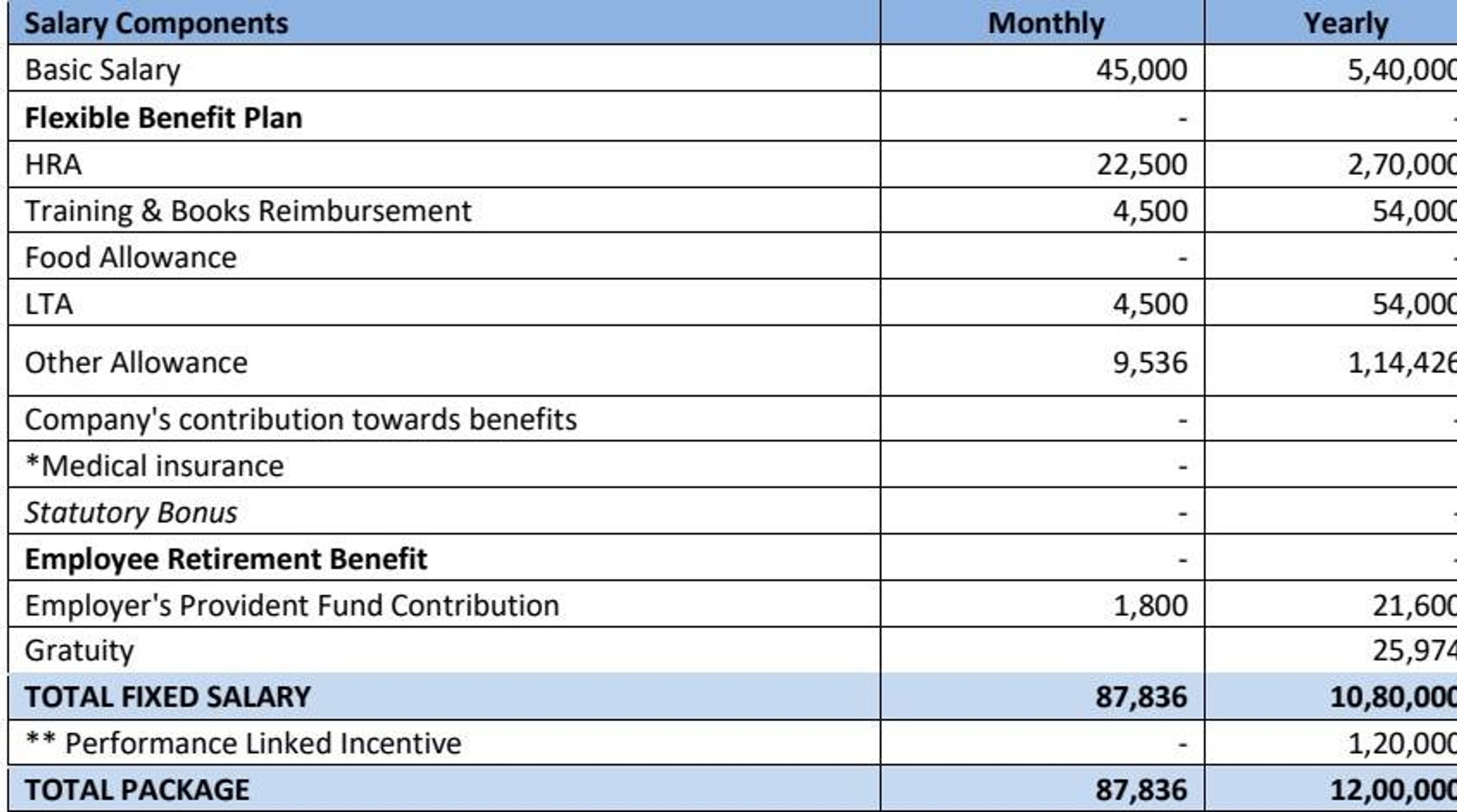 What would the in-hand salary of below salary structure | Glassdoor Forum