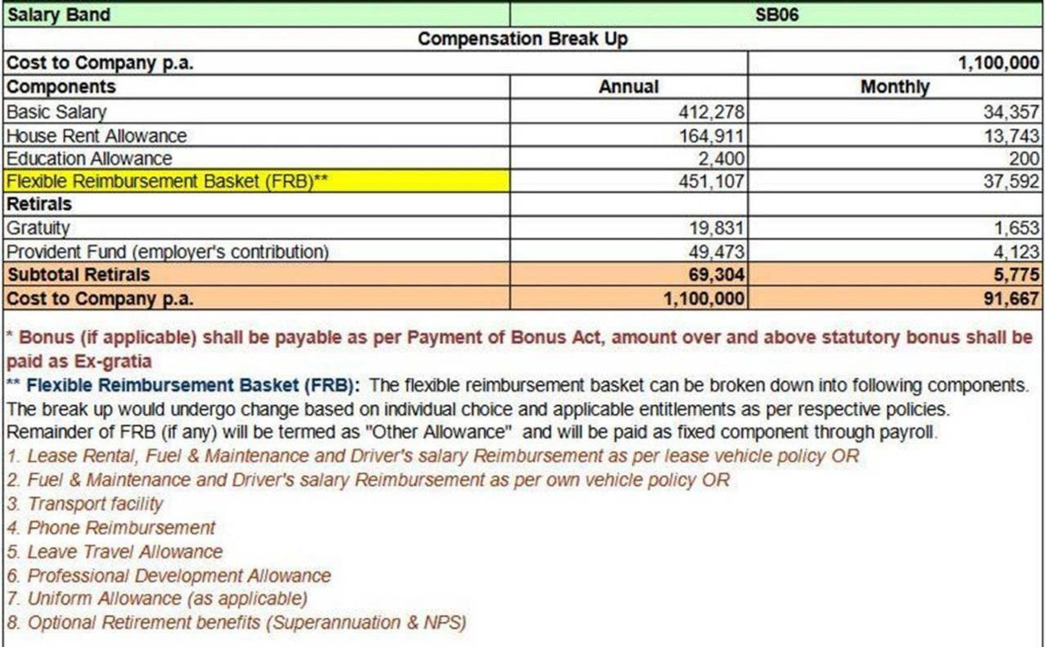 Hi, Everyone What will be the net inhand salary fo... | Fishbowl