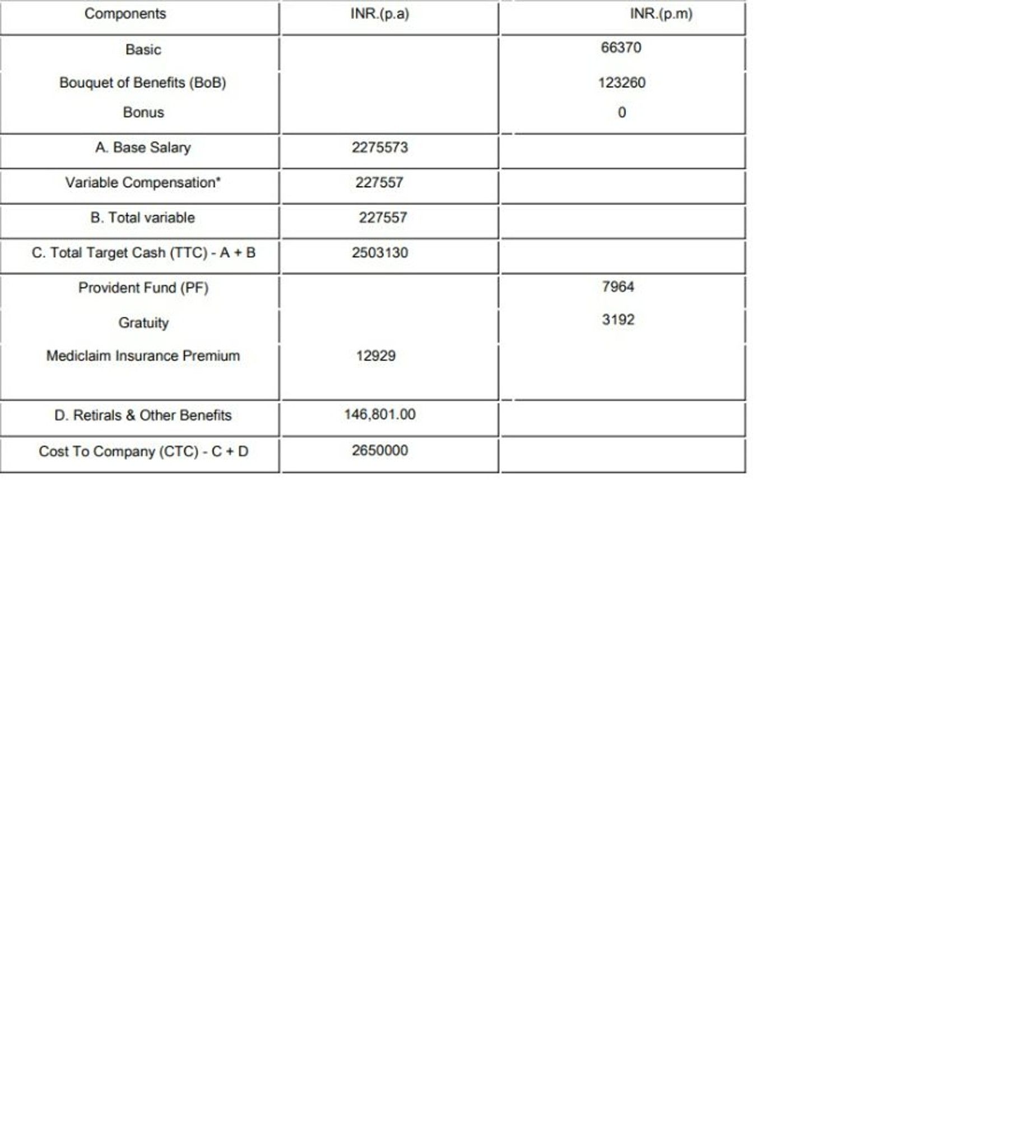 Mindtree offer bowl | Glassdoor Forum