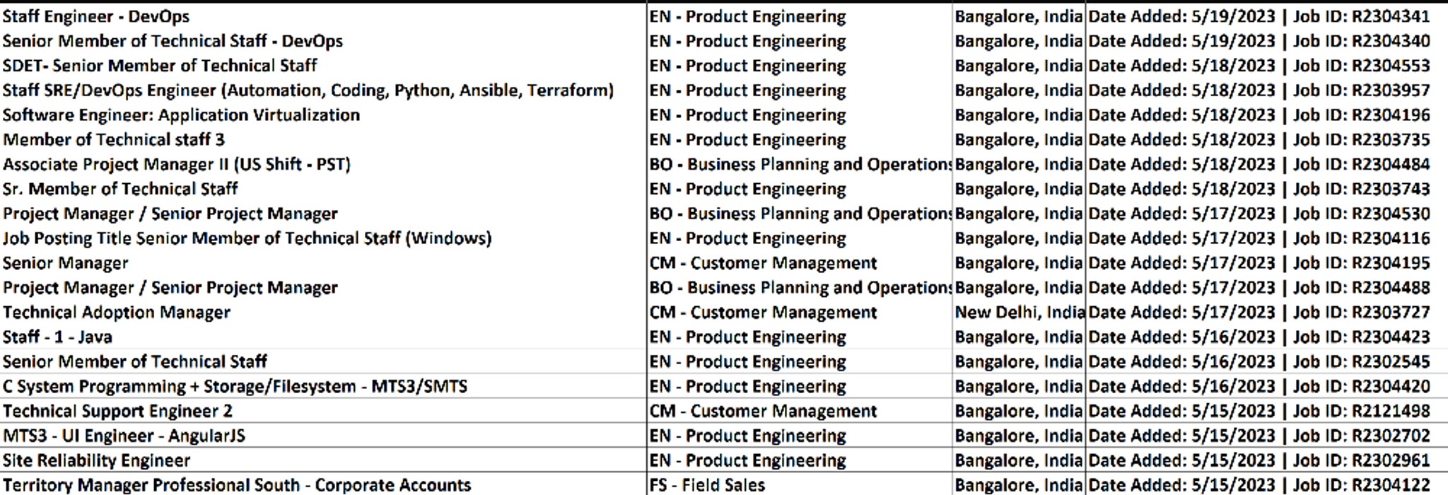 Open Positions At Vmware Interested Refer To 1st Comment To Apply Glassdoor