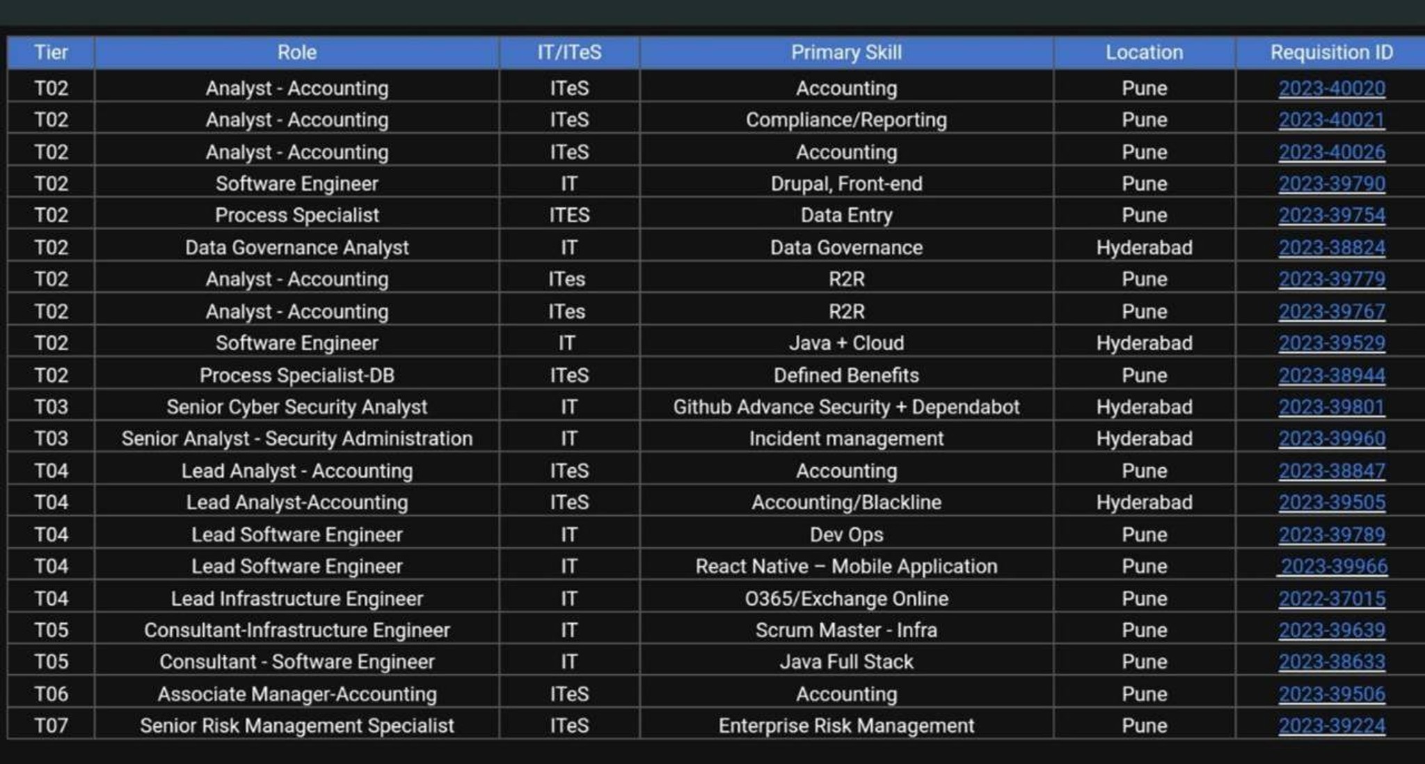 Is Principal Global Services product based or serv... | Fishbowl
