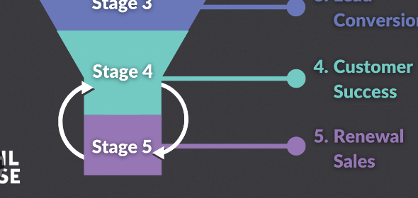 How many of you have made the jump from being at the top of the tech ...