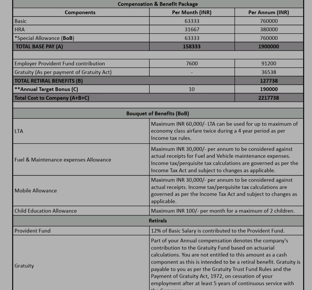 Hi All, This is my salary break up. Can someone help me with what will ...