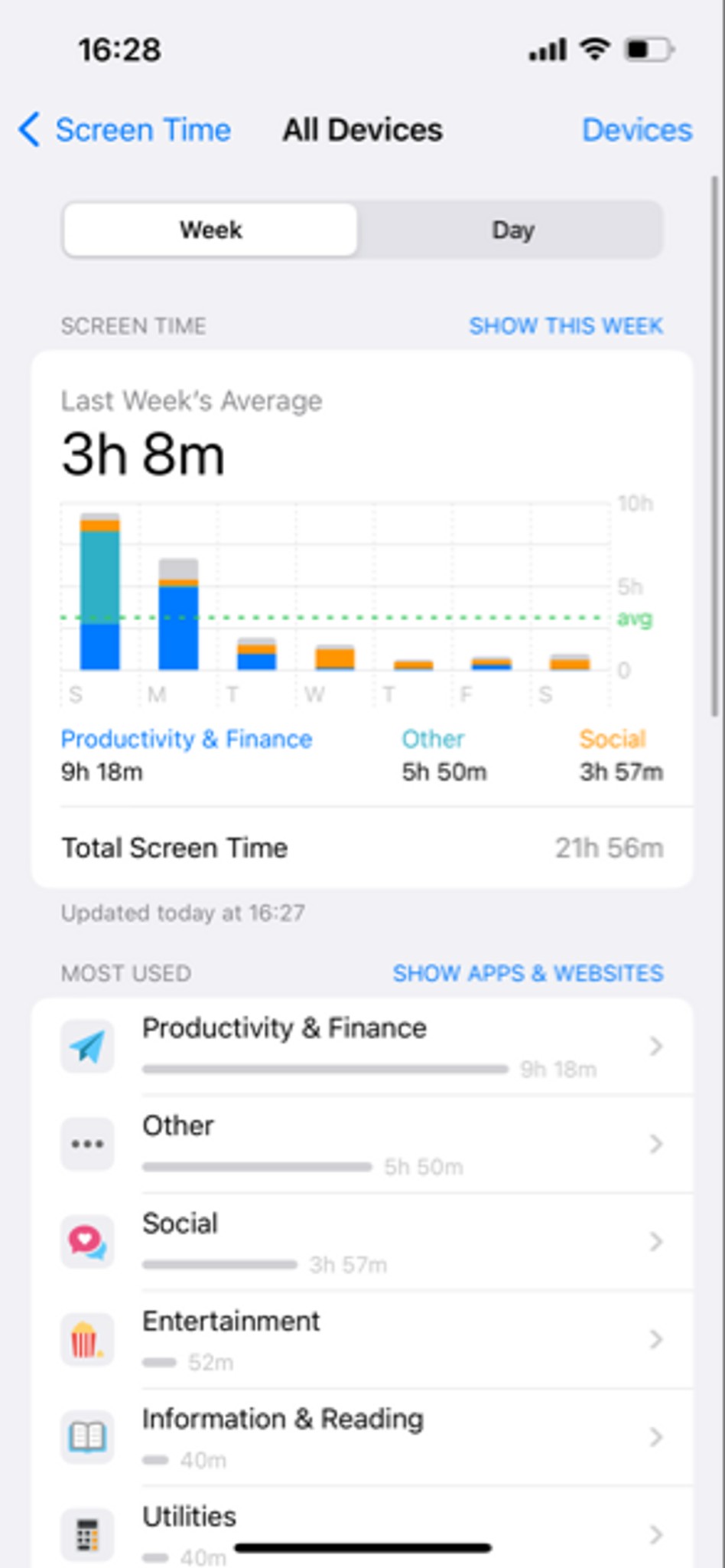 Post your screen time 🤨 | Fishbowl