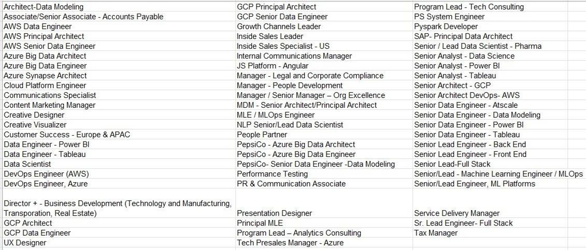 Hi Fishes, Tiger Analytics recruiting for the belo... | Fishbowl