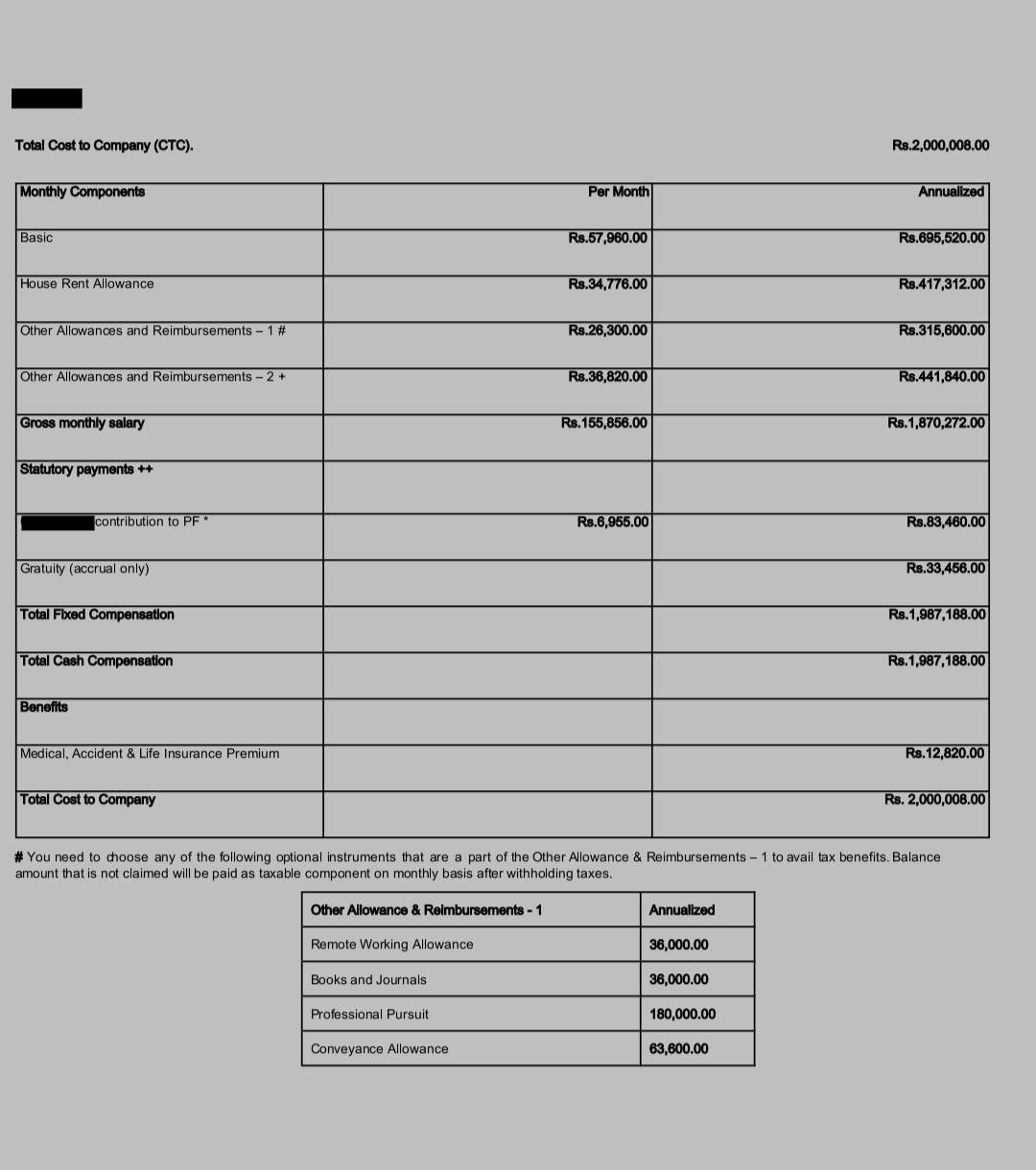 Can anyone tell me the approx inhand (New Regime).... | Fishbowl