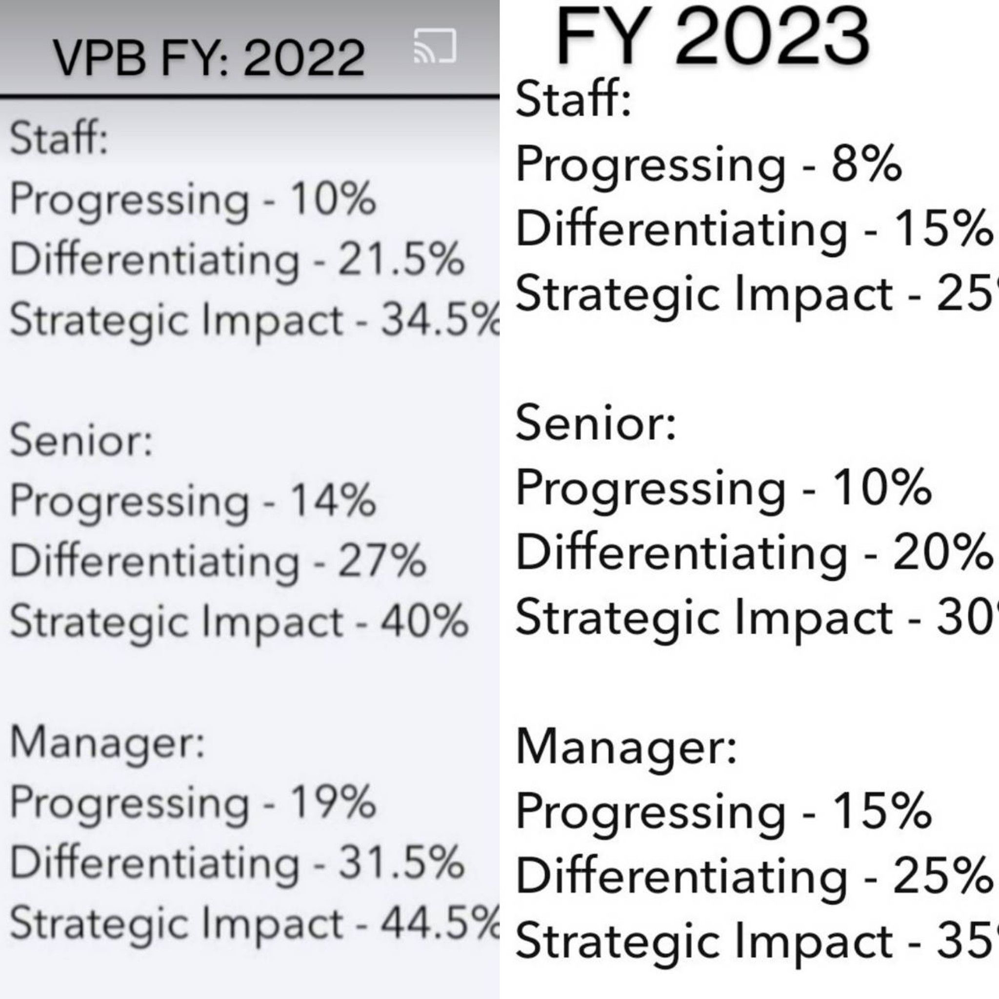 Below is the chart bonus of last year and this year. Does anyone know ...