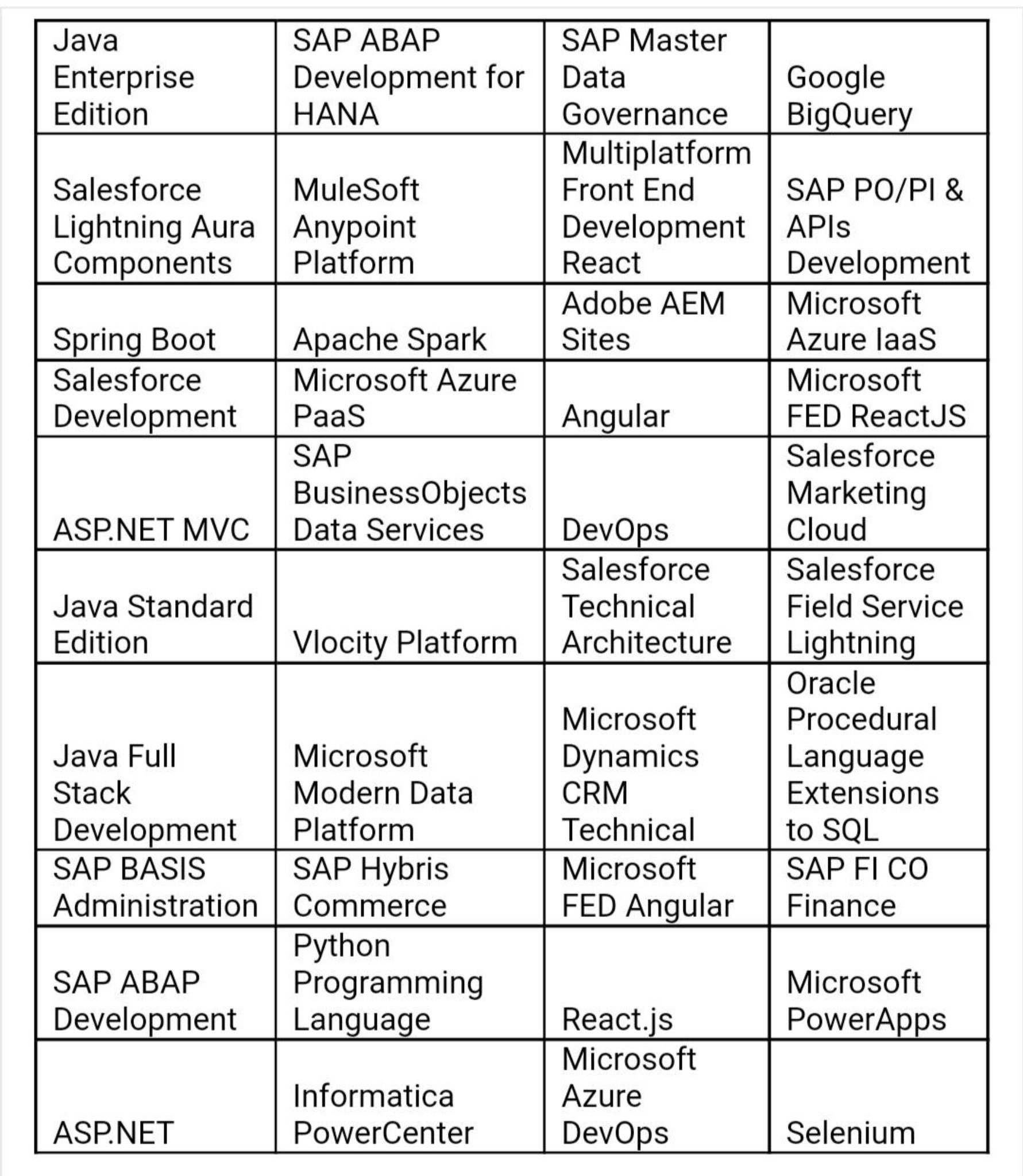 What are some recommended technologies to create a... | Fishbowl