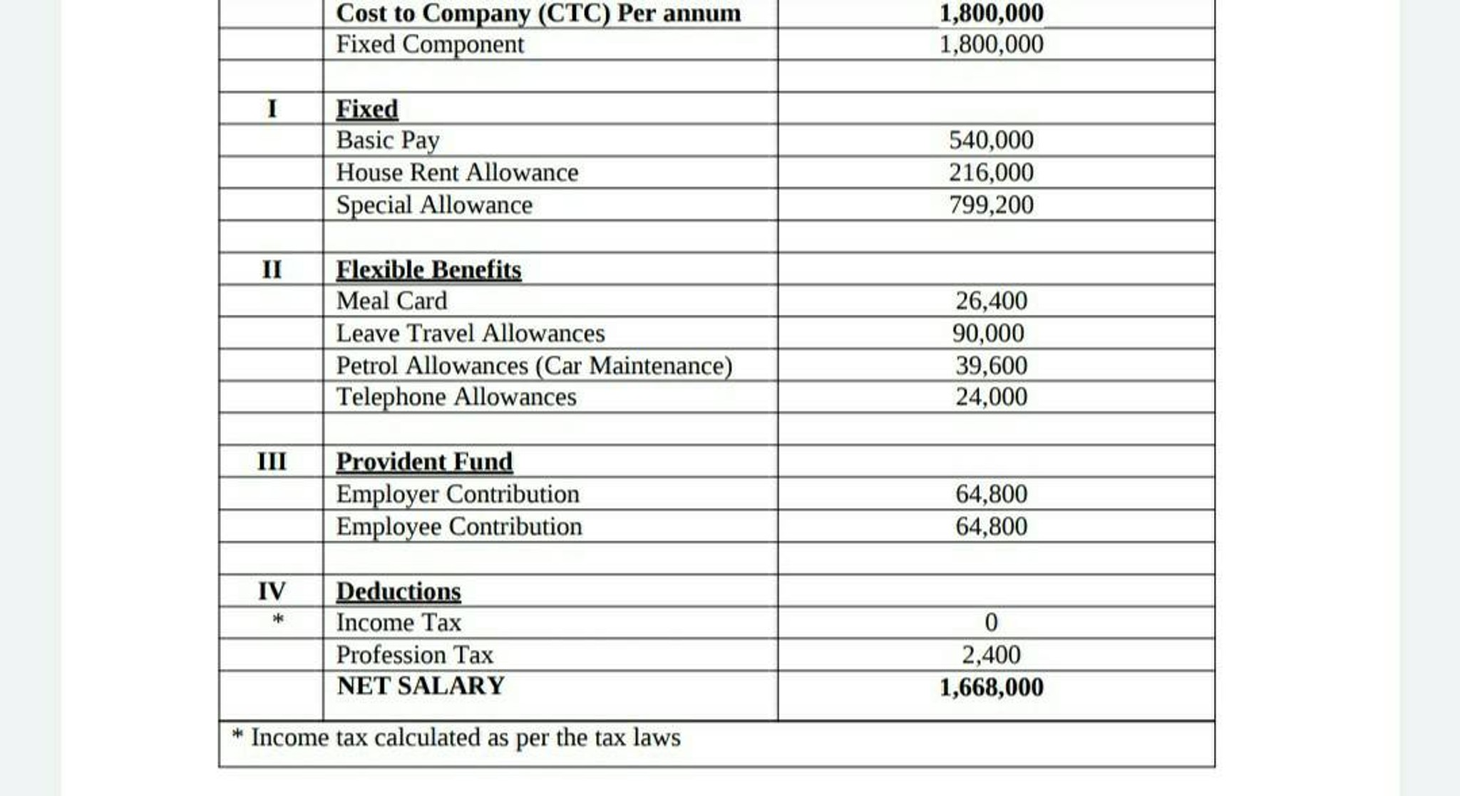 Freelancing while working in TCS. Will I get into any trouble if I ...