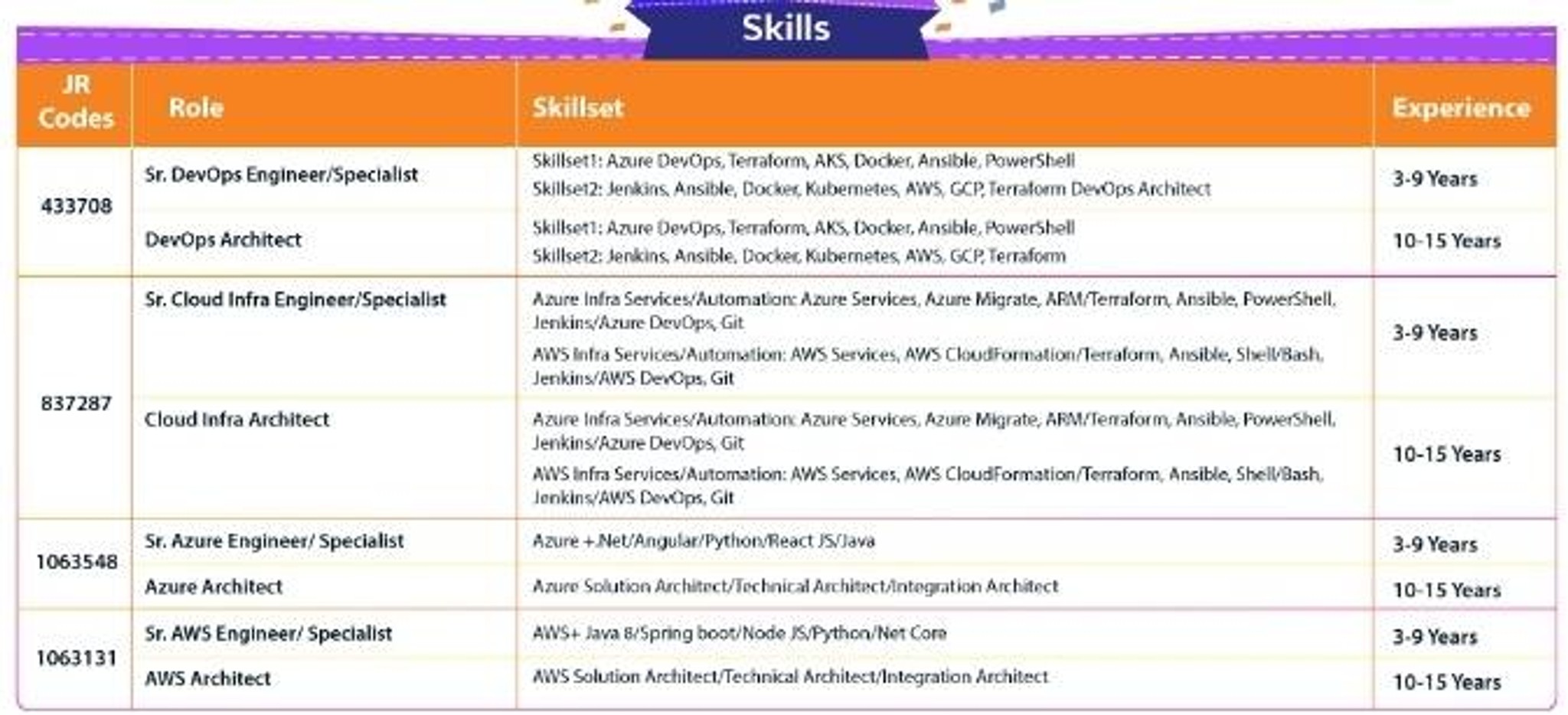 LTI hiring below roles and if anyone interested pl... | Fishbowl