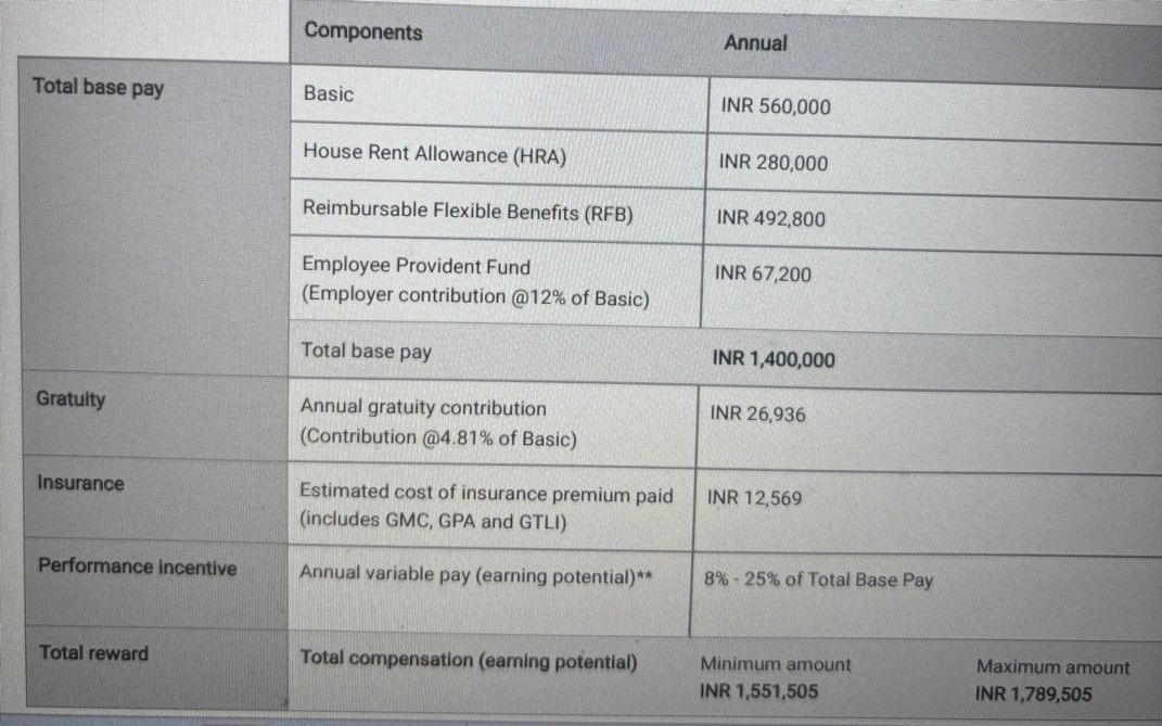 Part 1: My PwC Offer Was Revoked After Verbal Confirmation — What ...