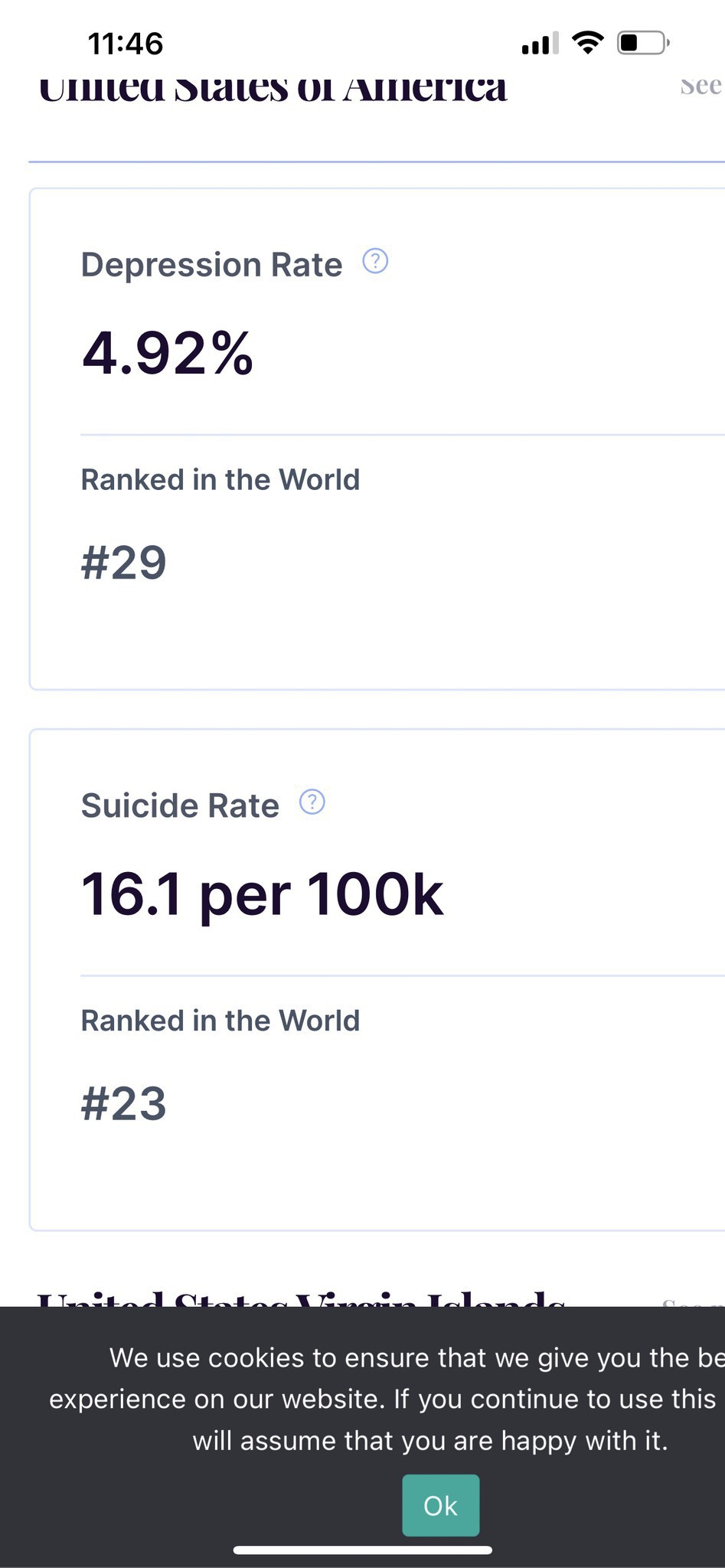 Depression rate by country. The USA is far from having the worst mental ...