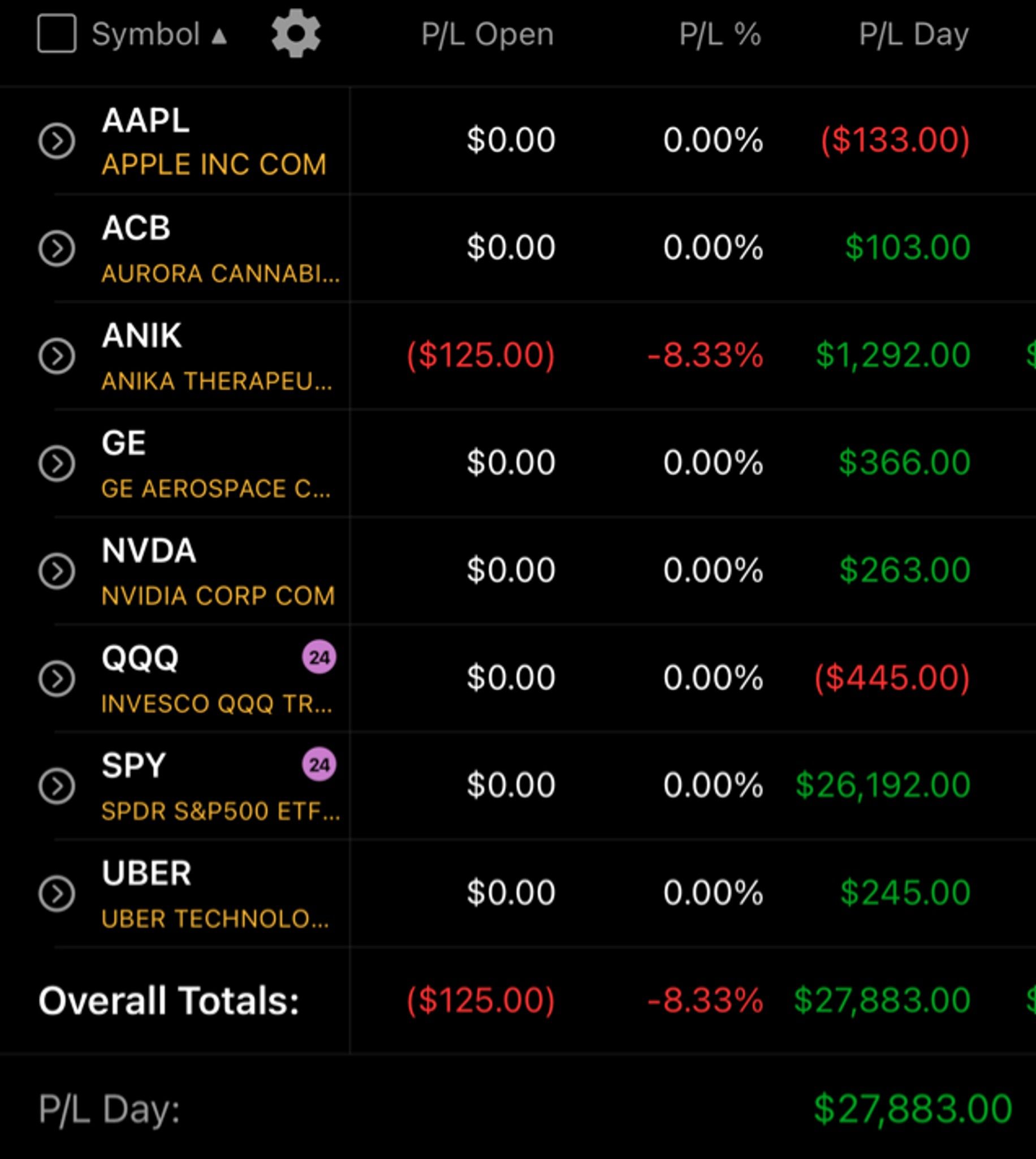 Option Traders & Investing bowl | Glassdoor