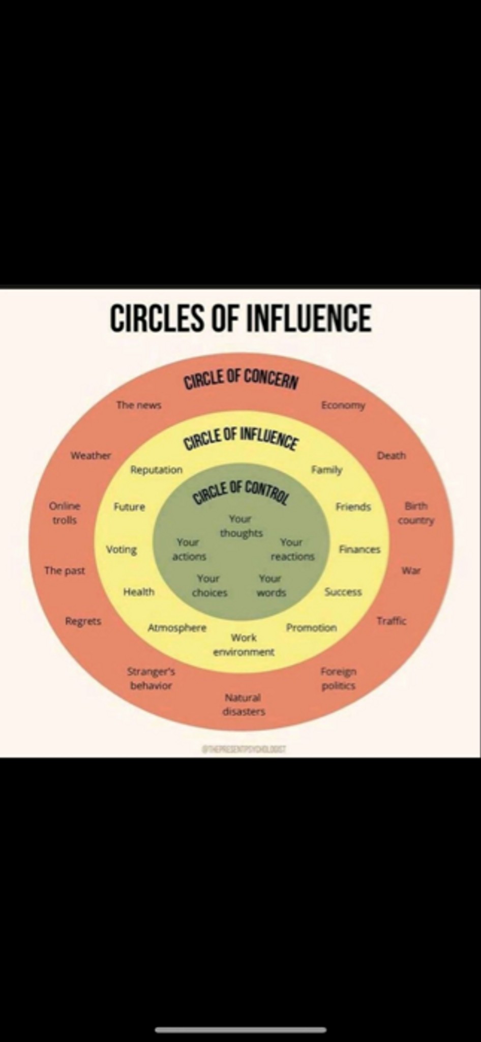 Always helpful to understand your own circles of influence to ...