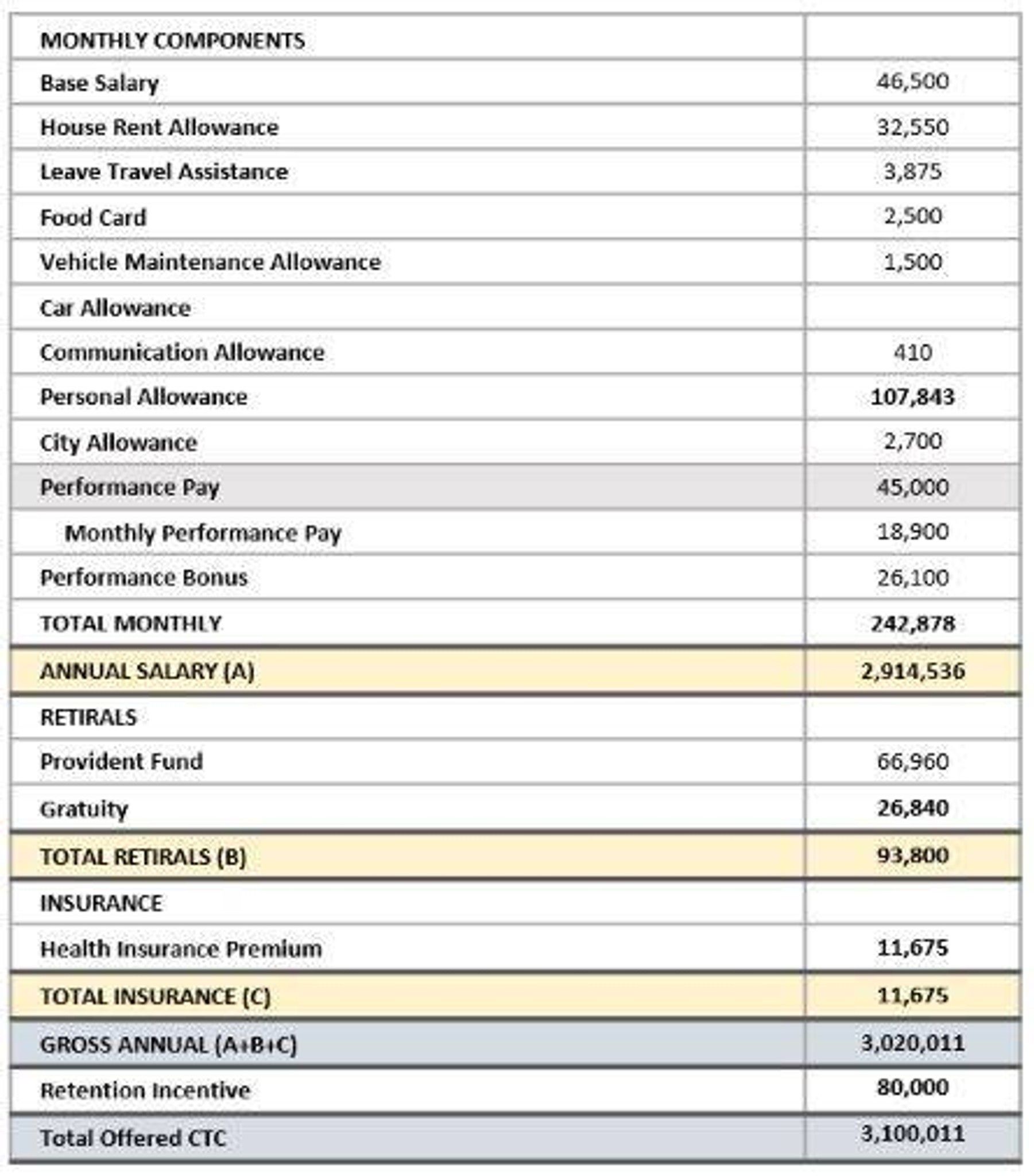 Can Someone Tell Me What Is Fixed Ctc And Variable Ctc According To This Salary Break Up If You