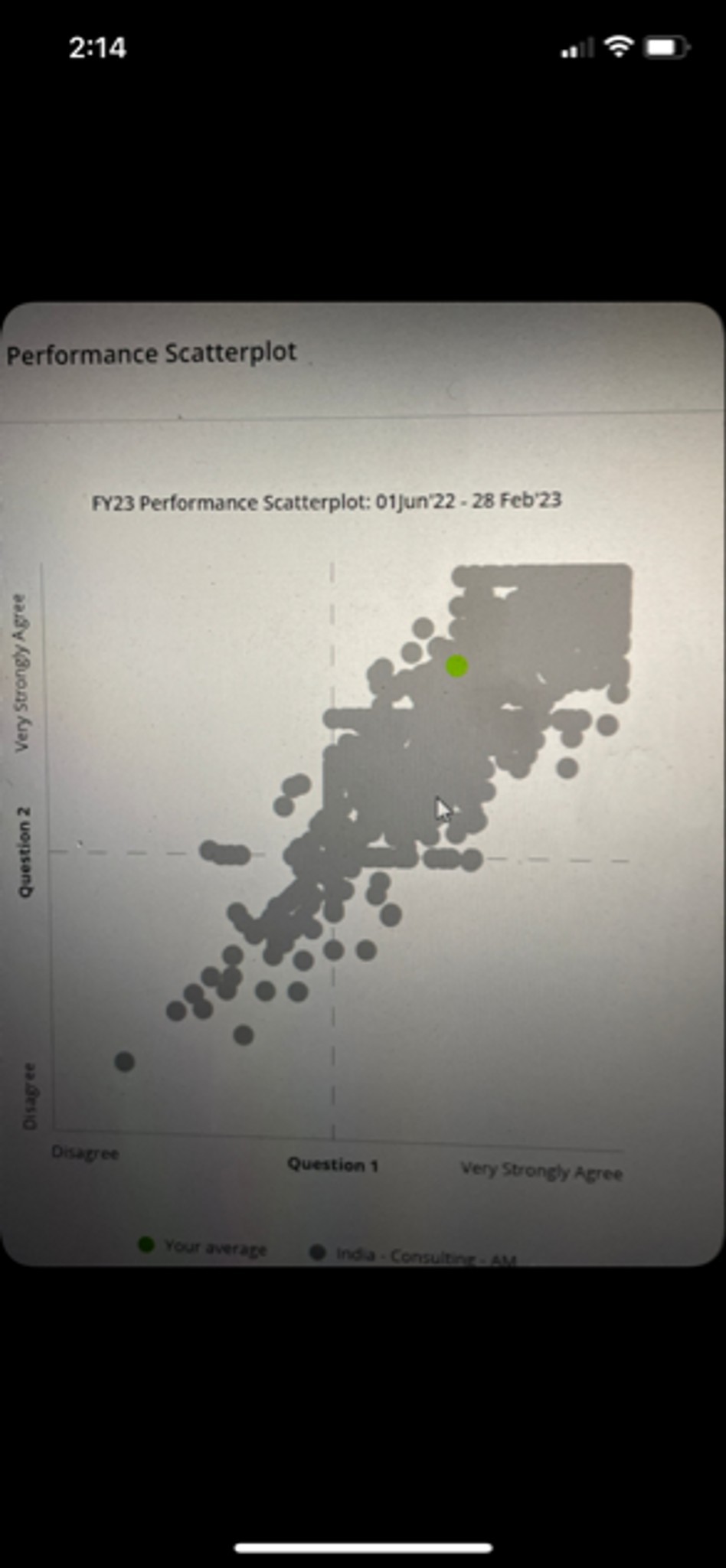 Hi Fishers!! As this is my first scatterplot here... | Fishbowl