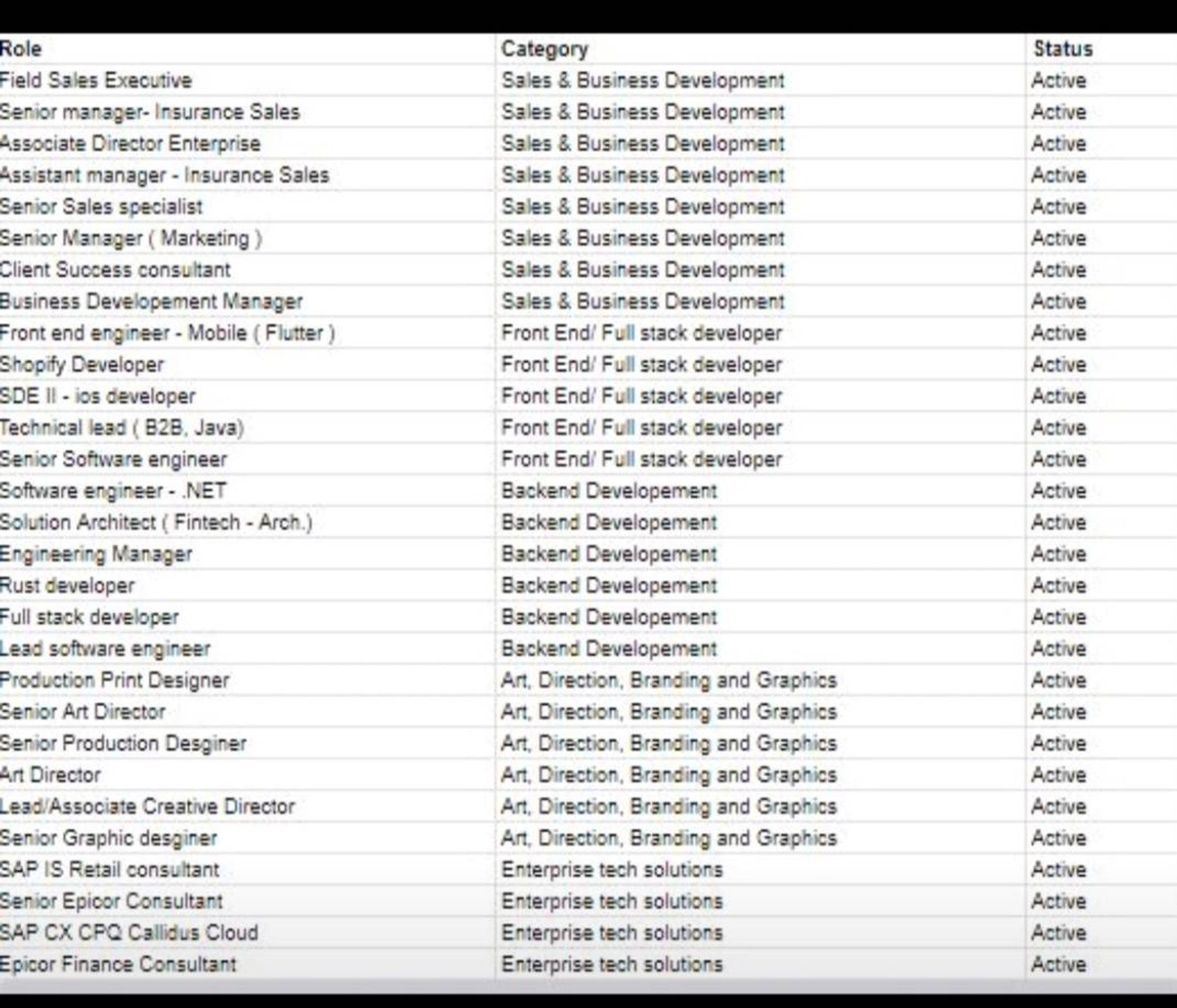 We are hiring for various positions at TalentXO. J... | Fishbowl
