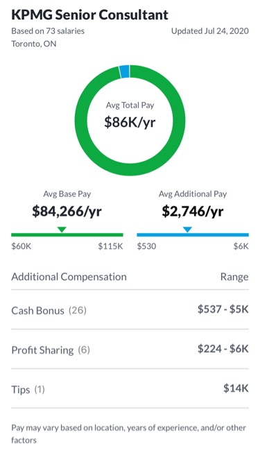 Kpmg- can anyone share salary numbers for Sr Cons... | Fishbowl