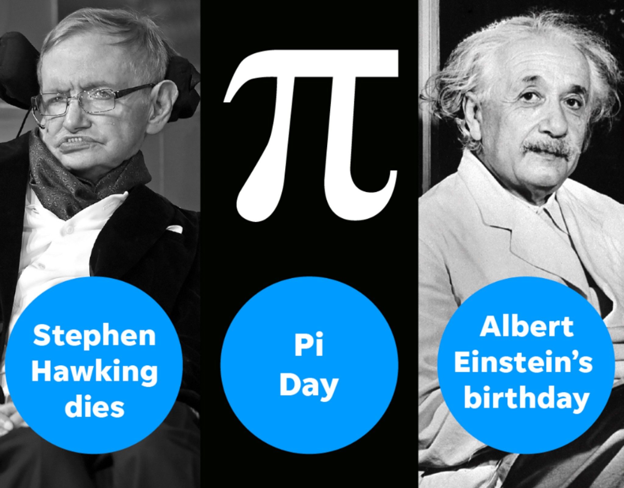 Today is Pi Day, celebrating the mathematical constant Pi, Albert ...
