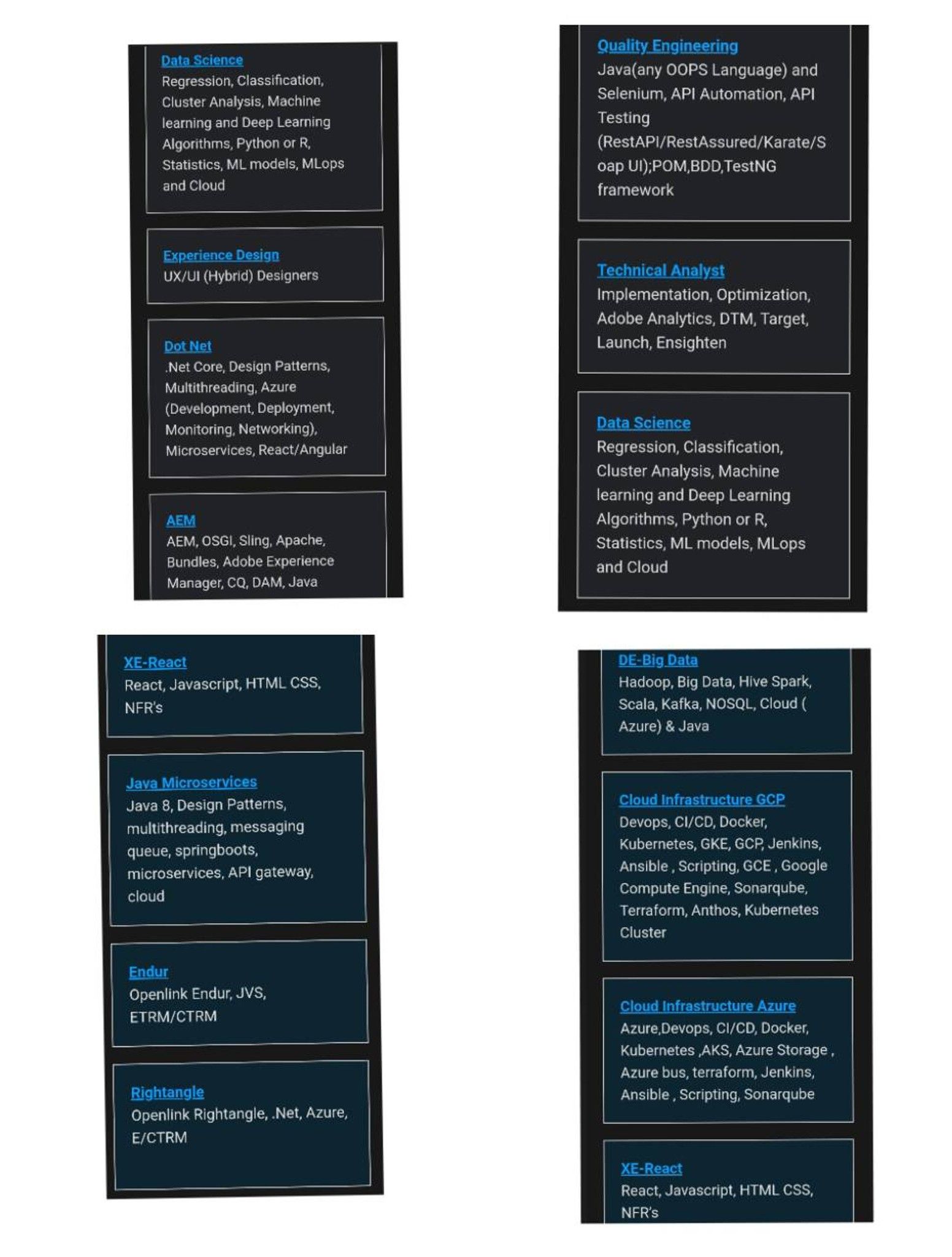 Current opening with Publicis Sapient for 4+ years... | Fishbowl