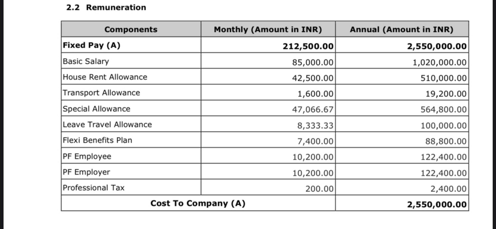 What will be inhand amount for 25.5LPA fixed ctc? ... | Fishbowl