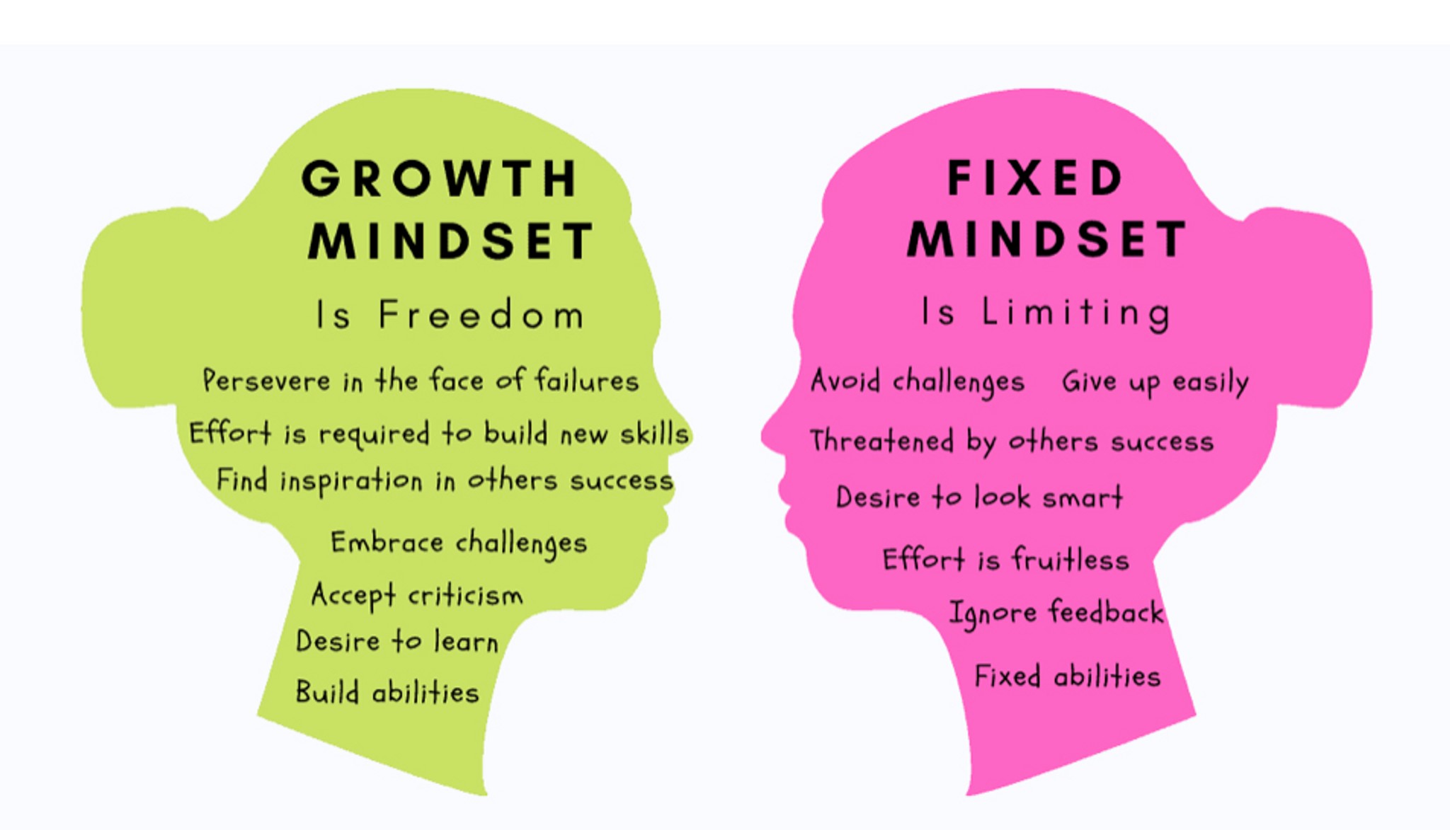 The importance of a growth mindset for entrepreneu... | Fishbowl