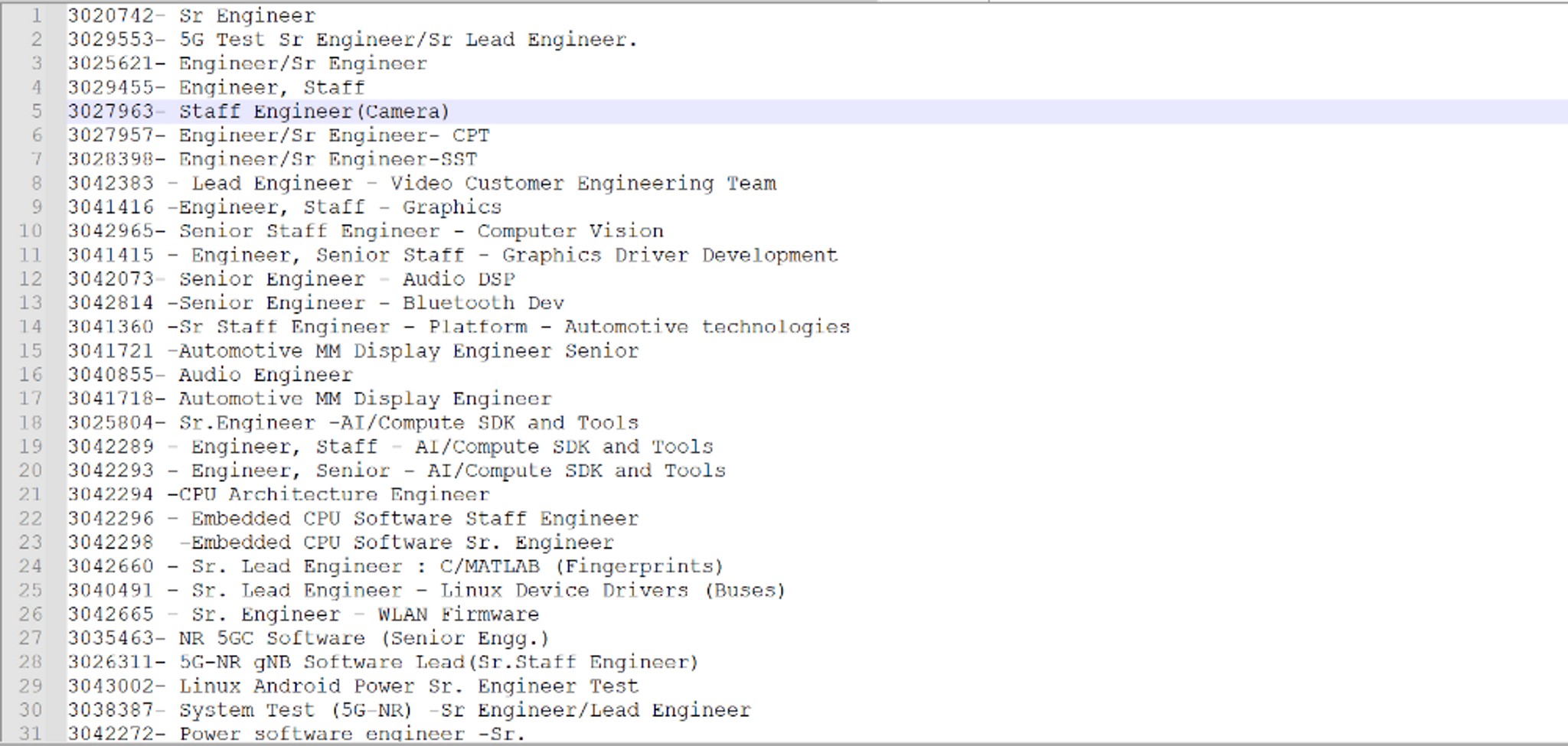 LTIMindtree Openings for Business Analyst!! Interested can DM with job ...