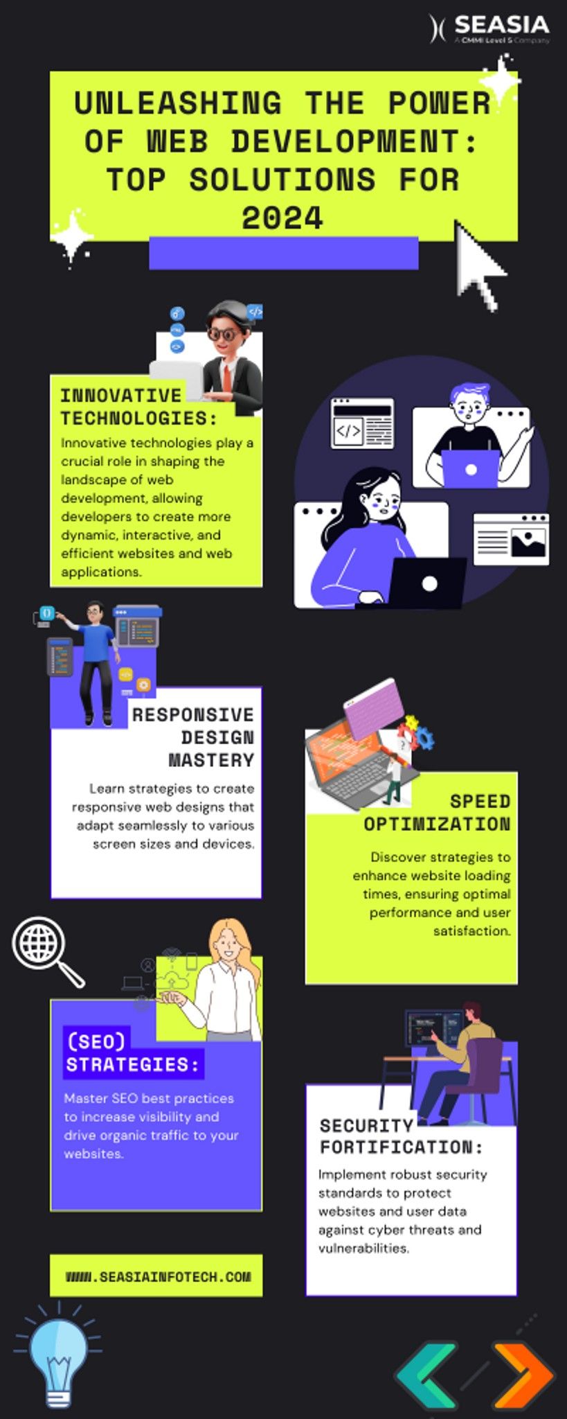 Unleashing the Power of Web Development: Top Solut... | Fishbowl