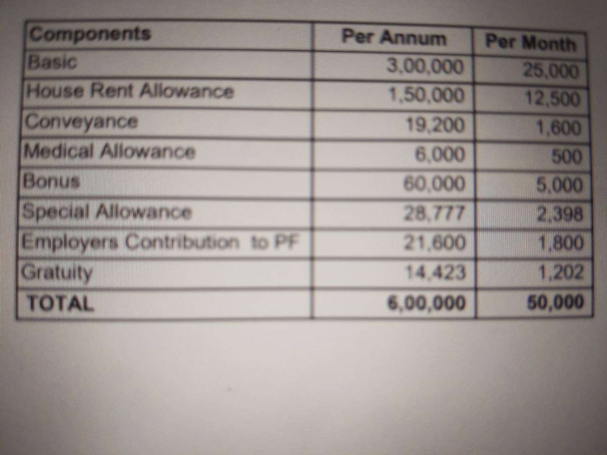TCS ibegin status changed to Evaluated. What does it mean? Is this the ...