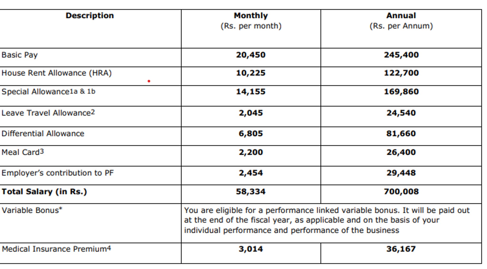 Is special allowance included in monthly inhand sa... | Fishbowl