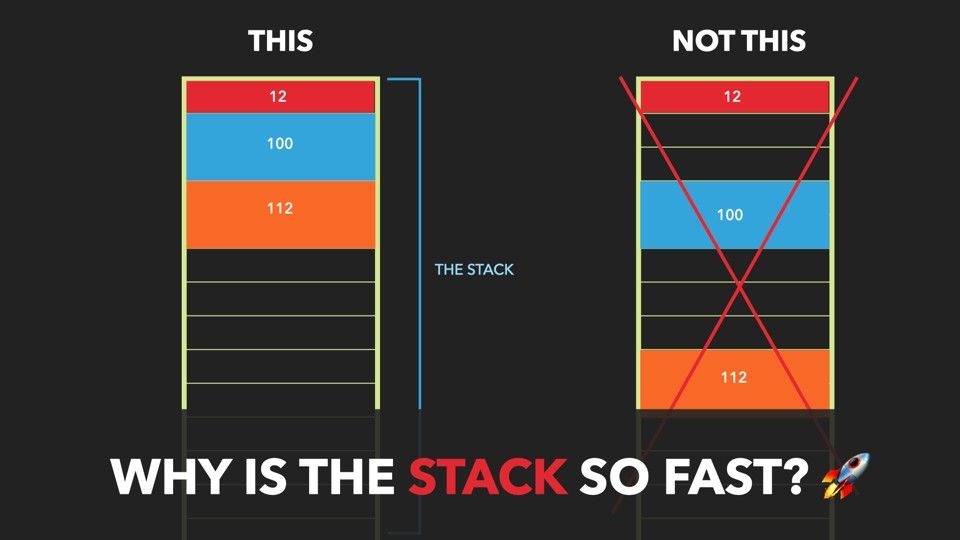 Top notch low level concepts you need - Do you ev... | Fishbowl