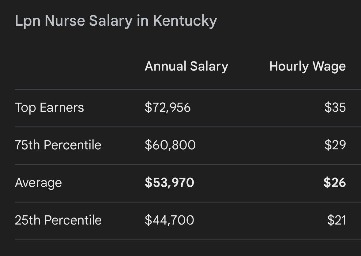 Is there anyone that knows what the base pay average is for a new LPN ...