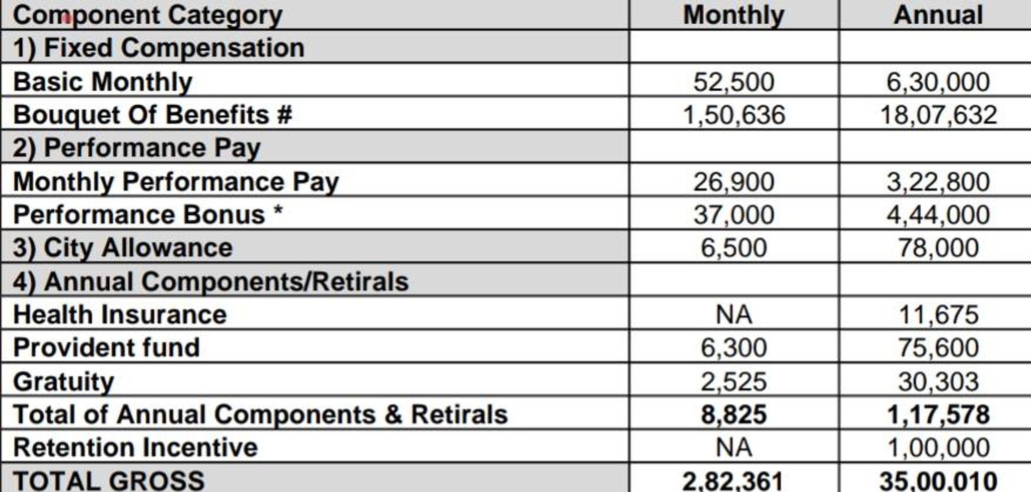 Hi Fishes, What wil be the in hand salary for 35LP... | Fishbowl