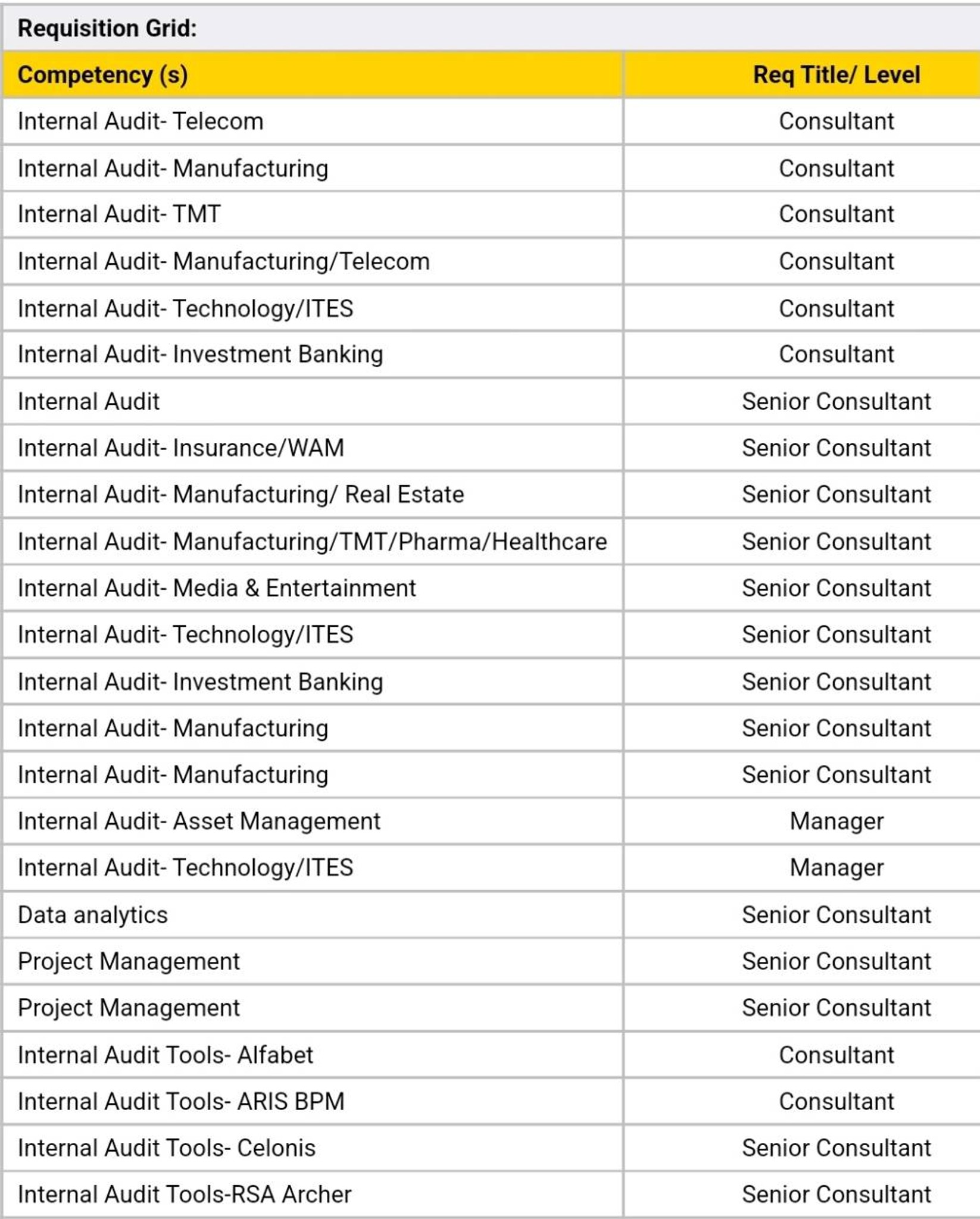 In an interview is it a good practice to draw examples for answering ...