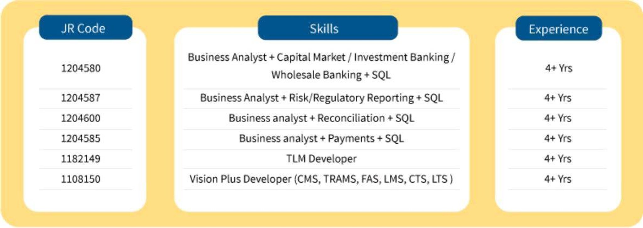 LTIMindtree Openings for Business Analyst!! Inter... | Fishbowl