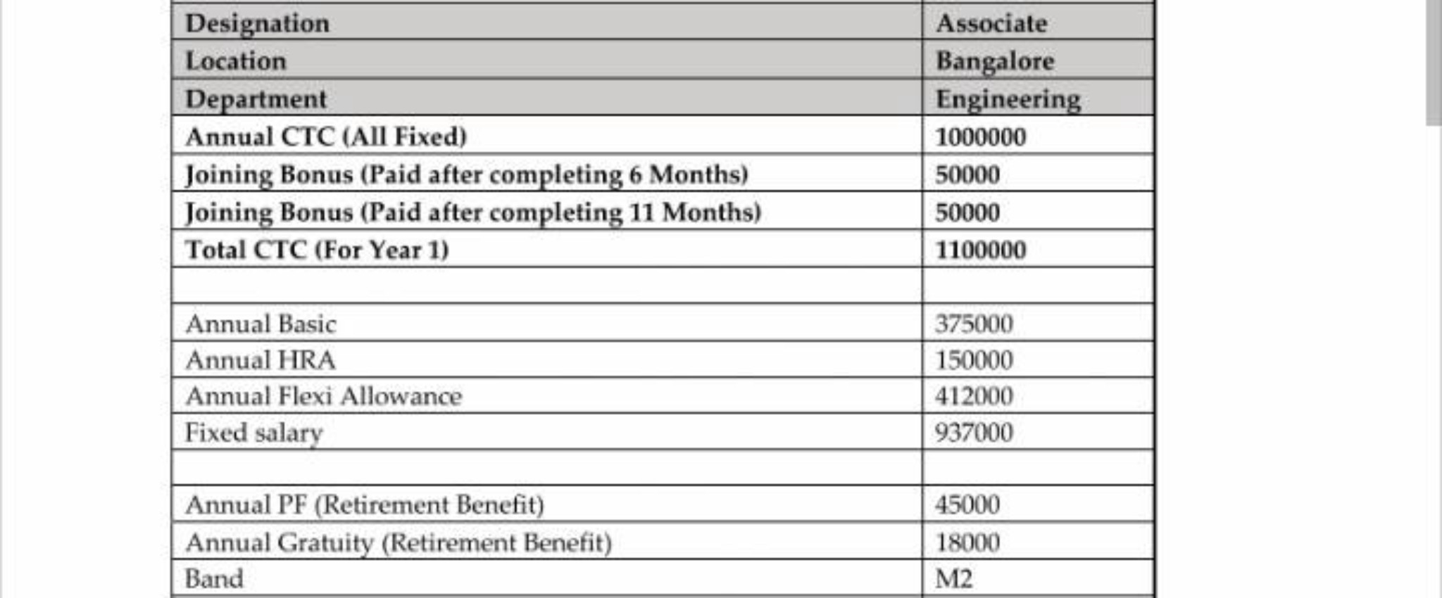 What is the salary range of C10 grade in Citibank.... | Fishbowl