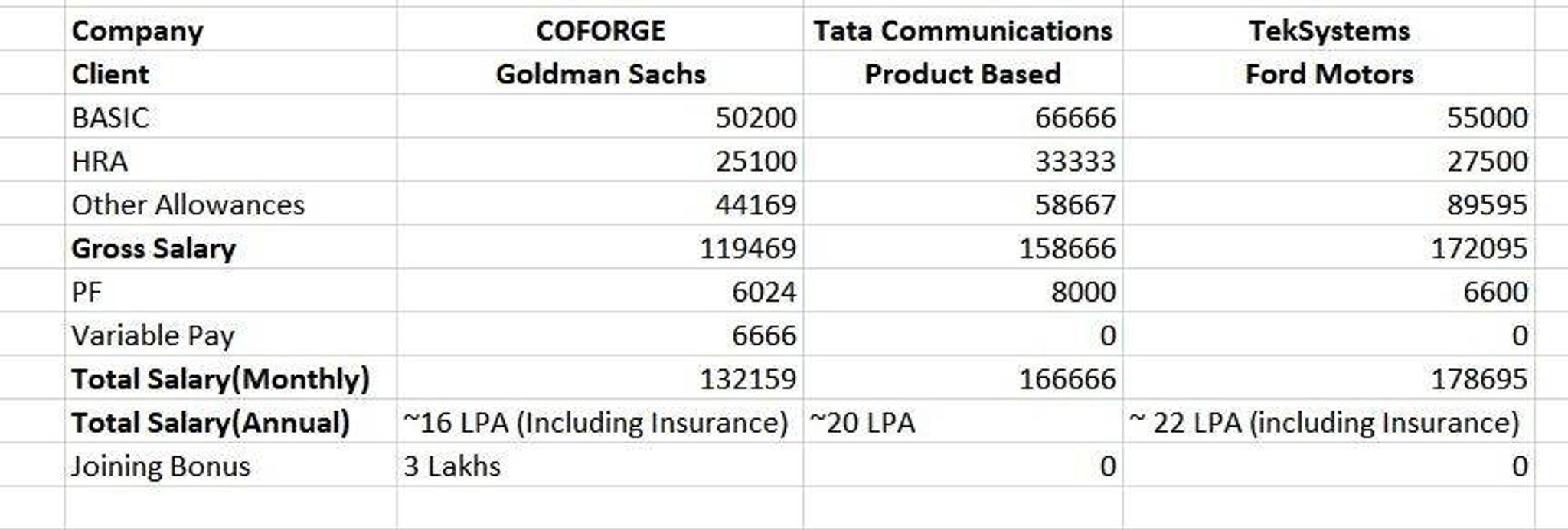 Accenture Level 6 Salary Range TCS Salary Hike: TCS Rolls Out Second