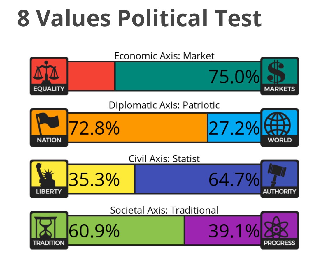 What’s your political leaning? Mine’s prob about ... | Fishbowl