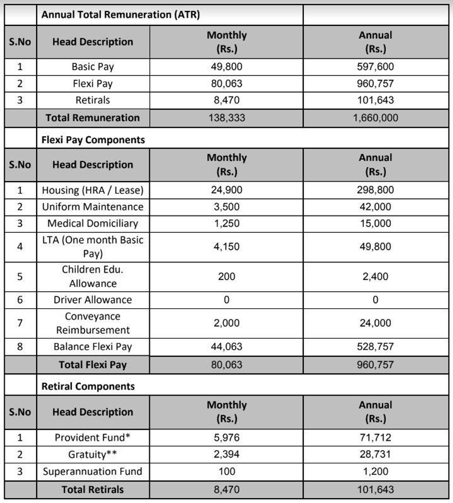Hi Fishes I got the letter of intent from Maruti Suzuki. And i see ...